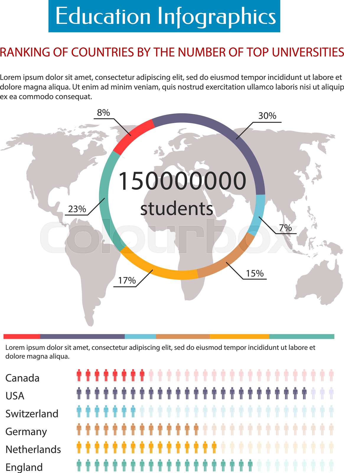 Education infographics placard template | Stock vector | Colourbox