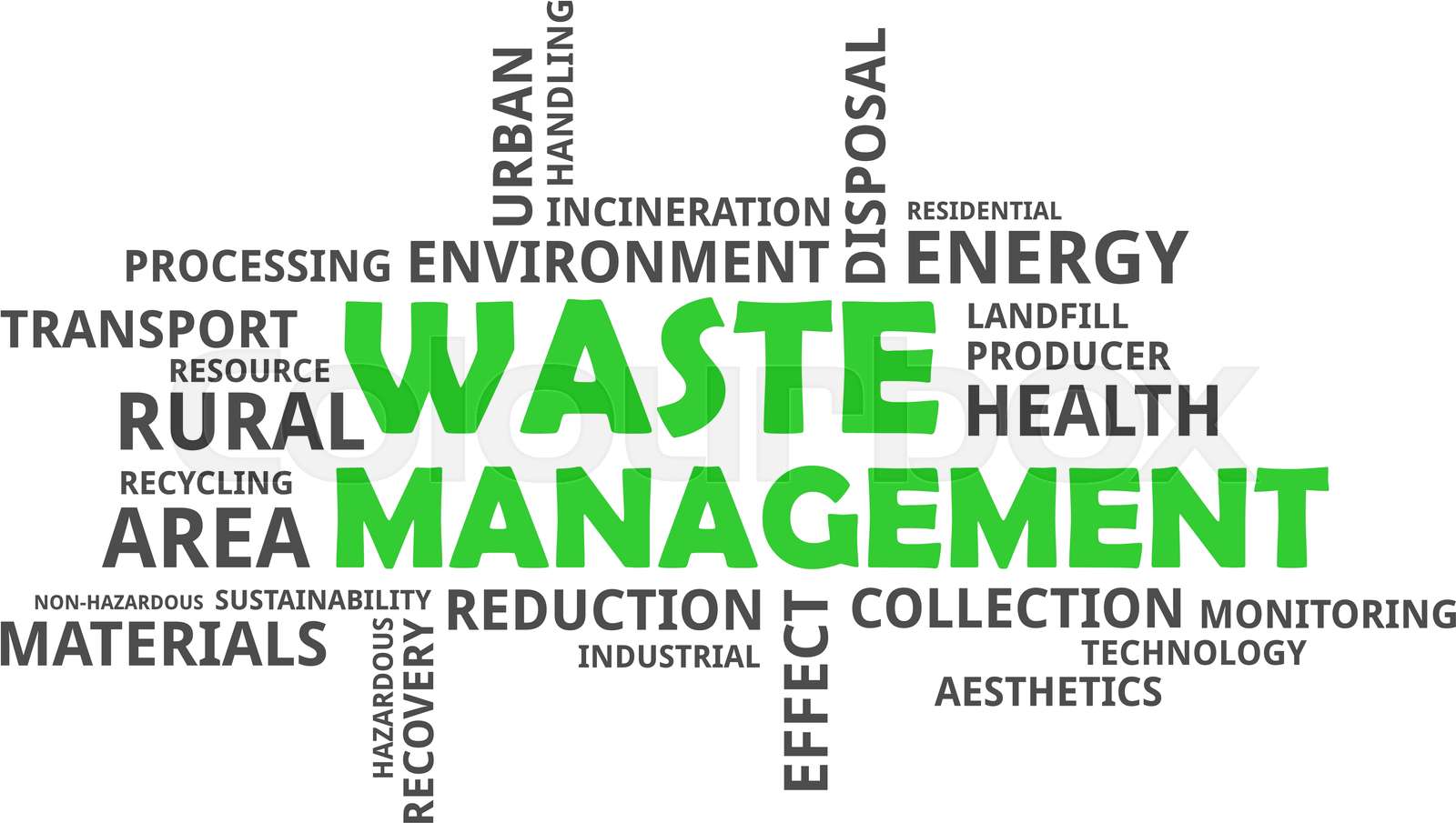 word cloud - waste management | Stock vector | Colourbox
