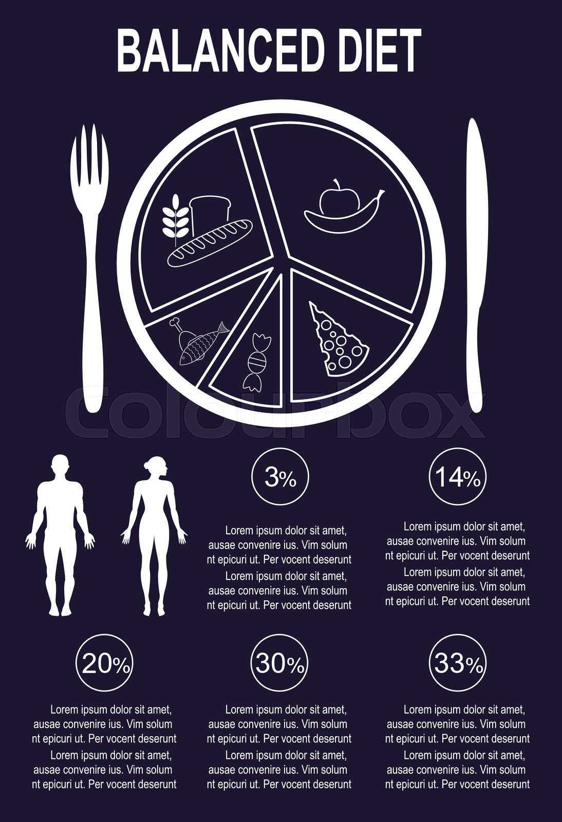Infographic chart of healthy plate nutrition proportions | Stock vector ...