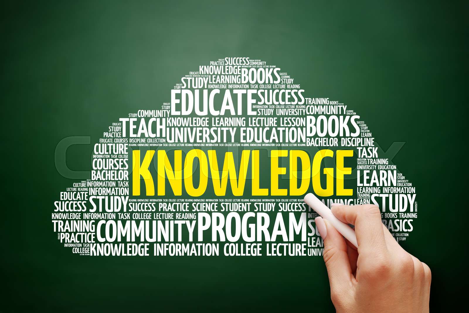 KNOWLEDGE Word Cloud Education Concept Stock Image Colourbox knowledge-word-cloud-education-concept-stock-image-colourbox