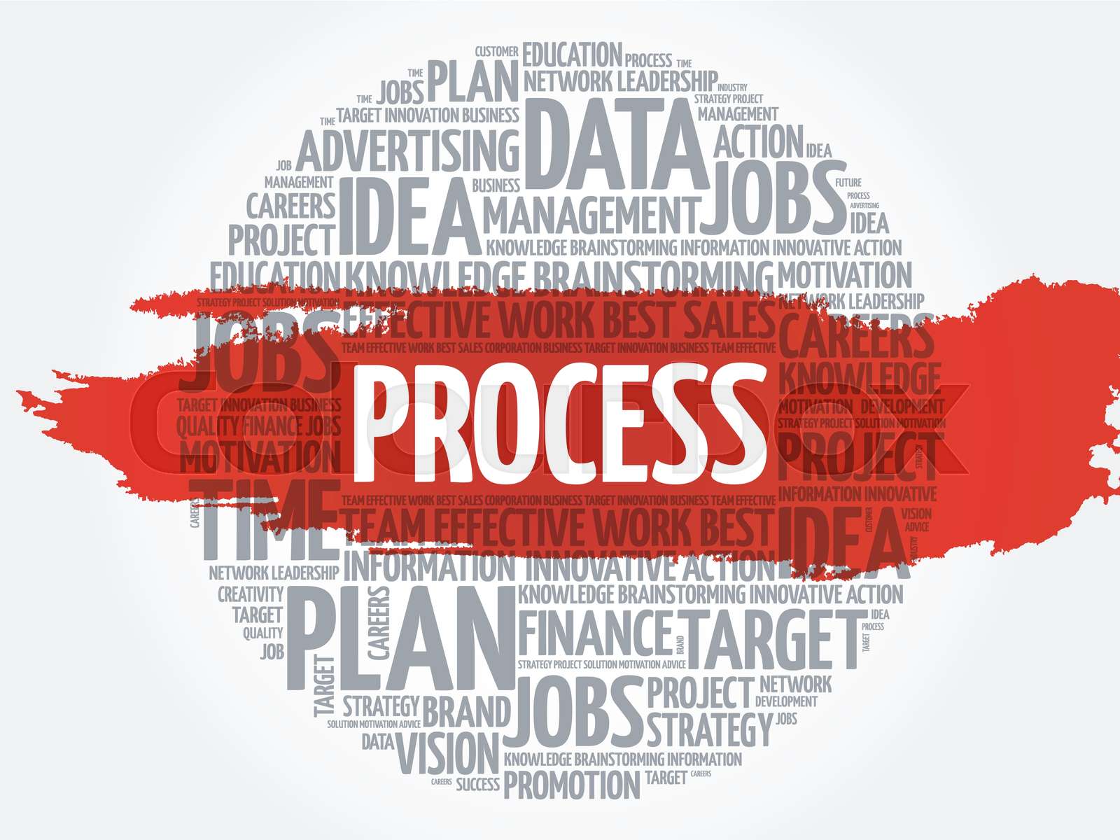 PROCESS word cloud | Stock vector | Colourbox