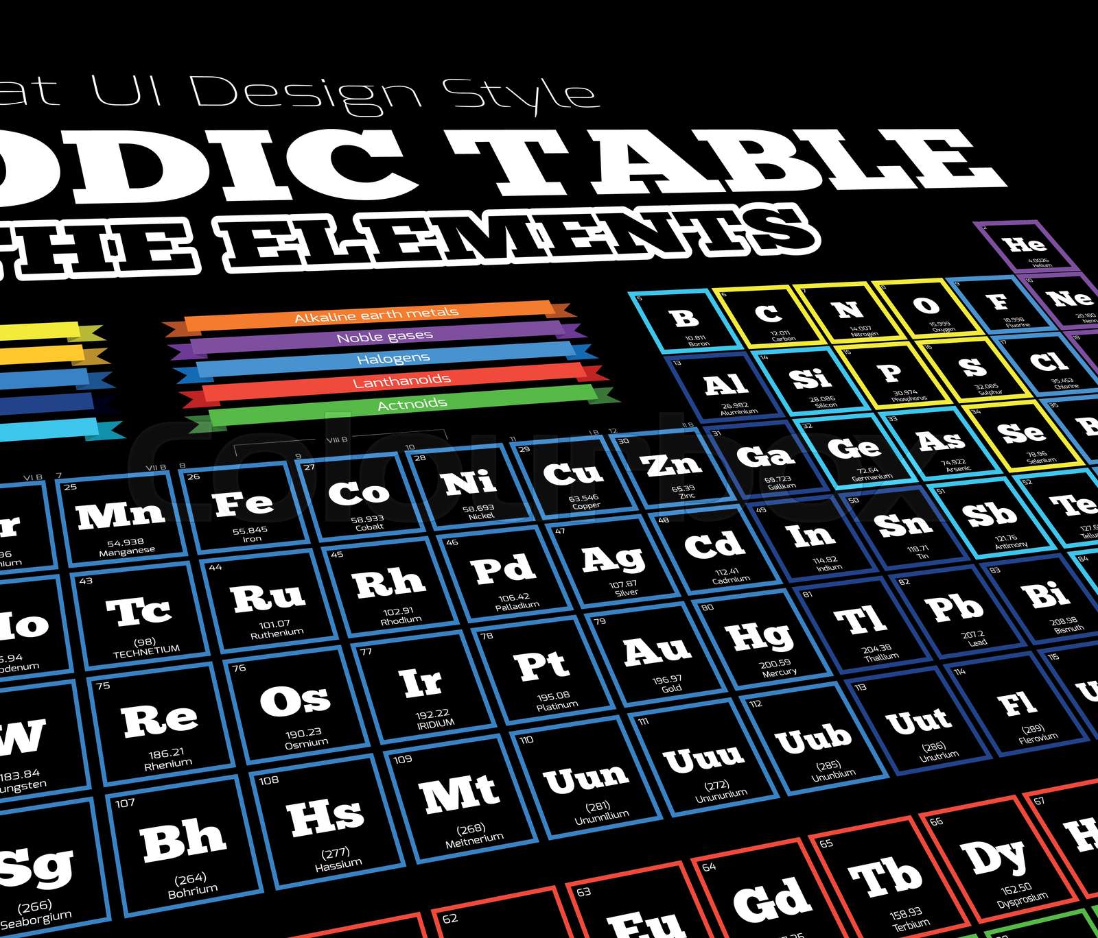 Periodic table of elements | Stock vector | Colourbox