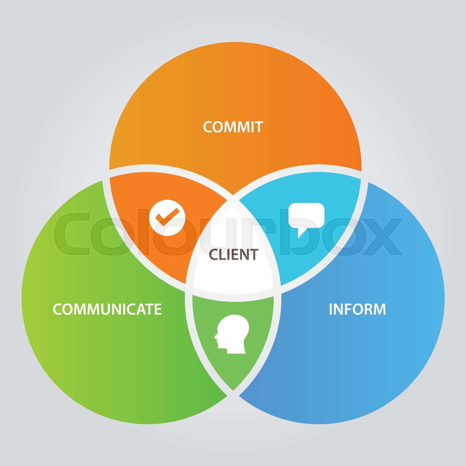 Client relationship business concept of communication with customer ...