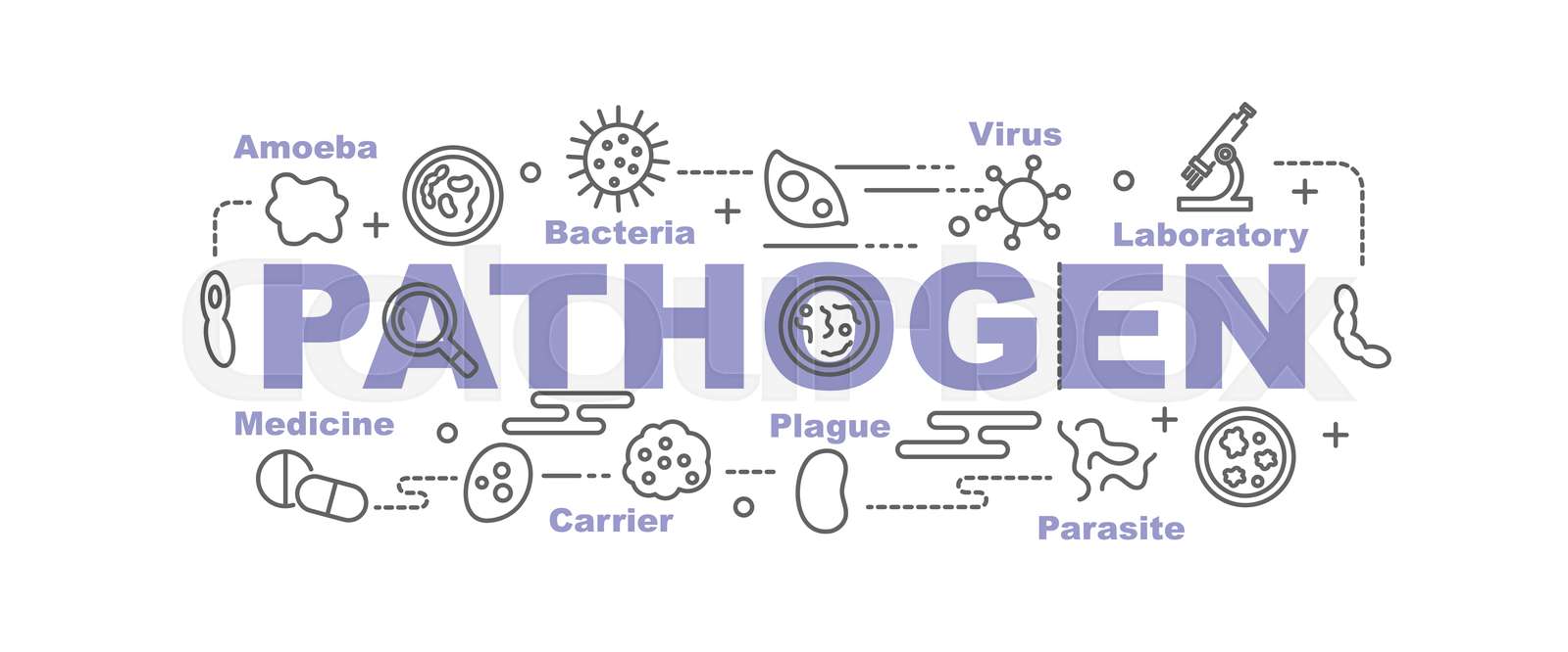 pathogen vector banner | Stock vector | Colourbox