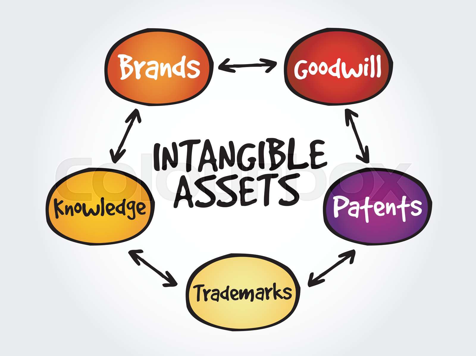 Intangible Products