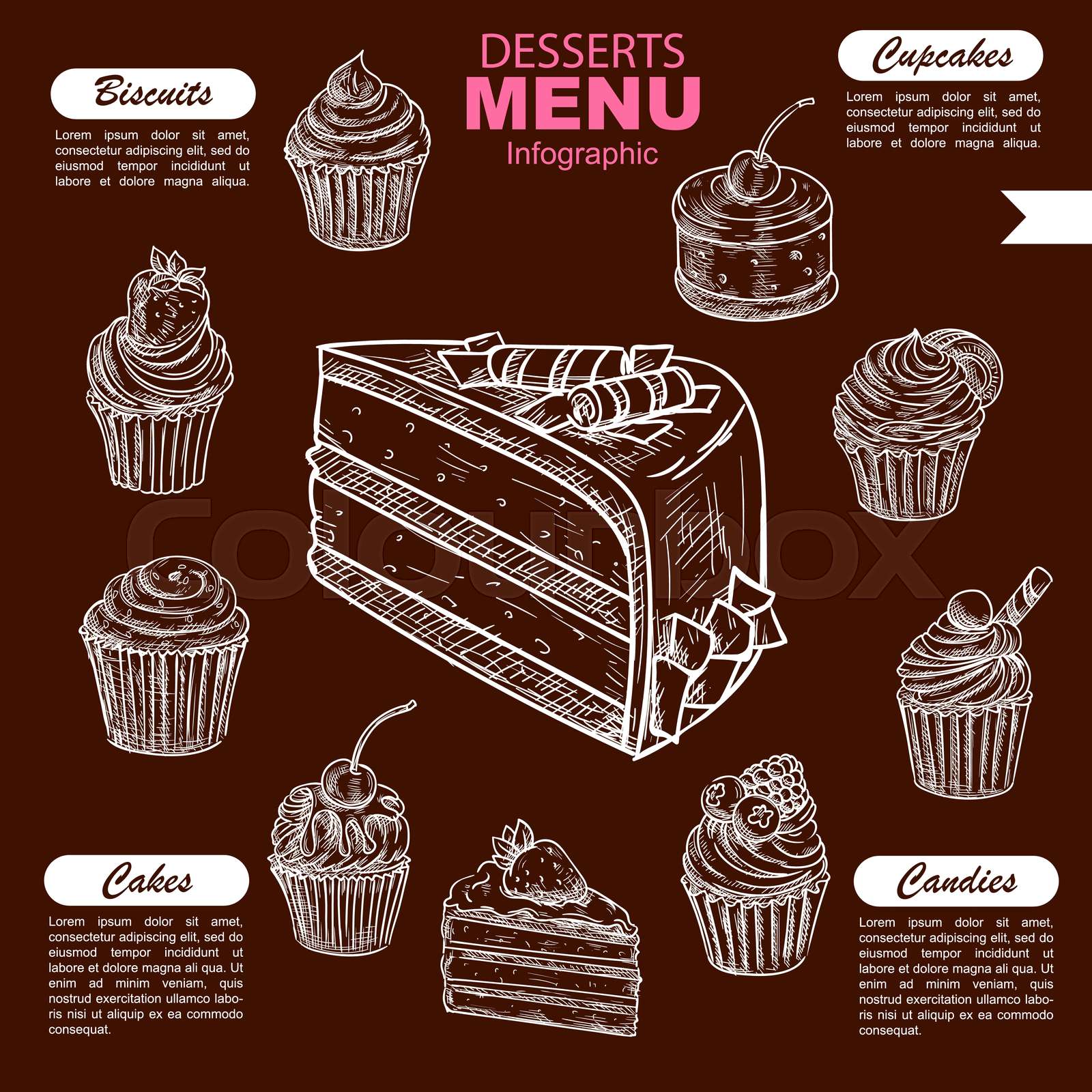 Desserts and candy sweets menu vector infographics | Stock vector ...