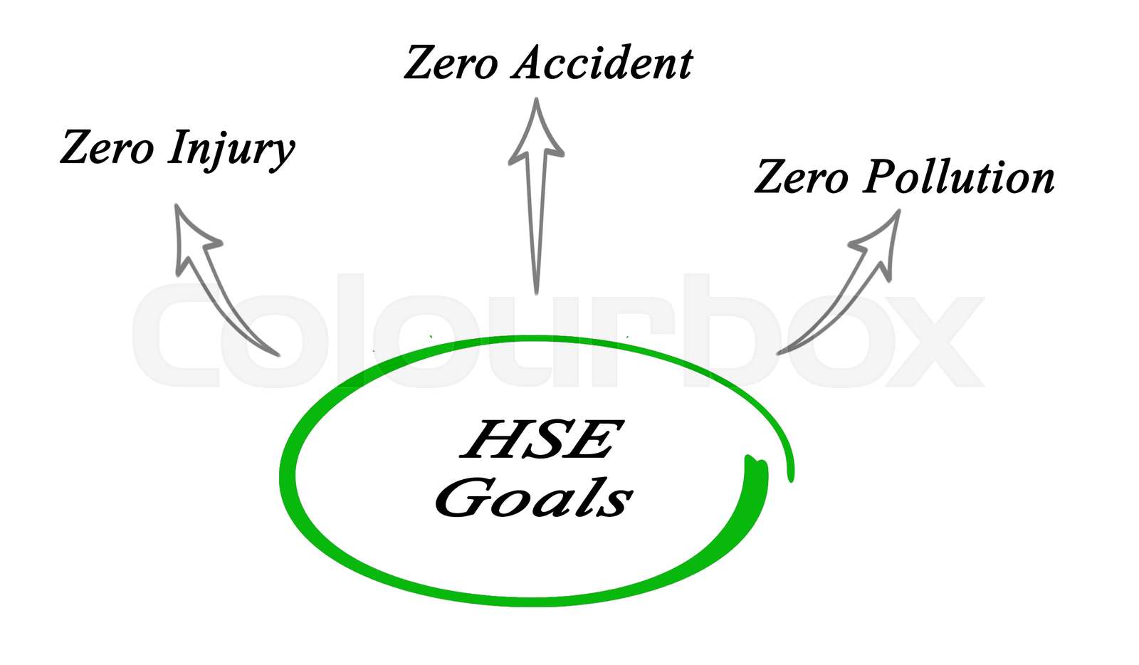 HSE Goal | Stock image | Colourbox