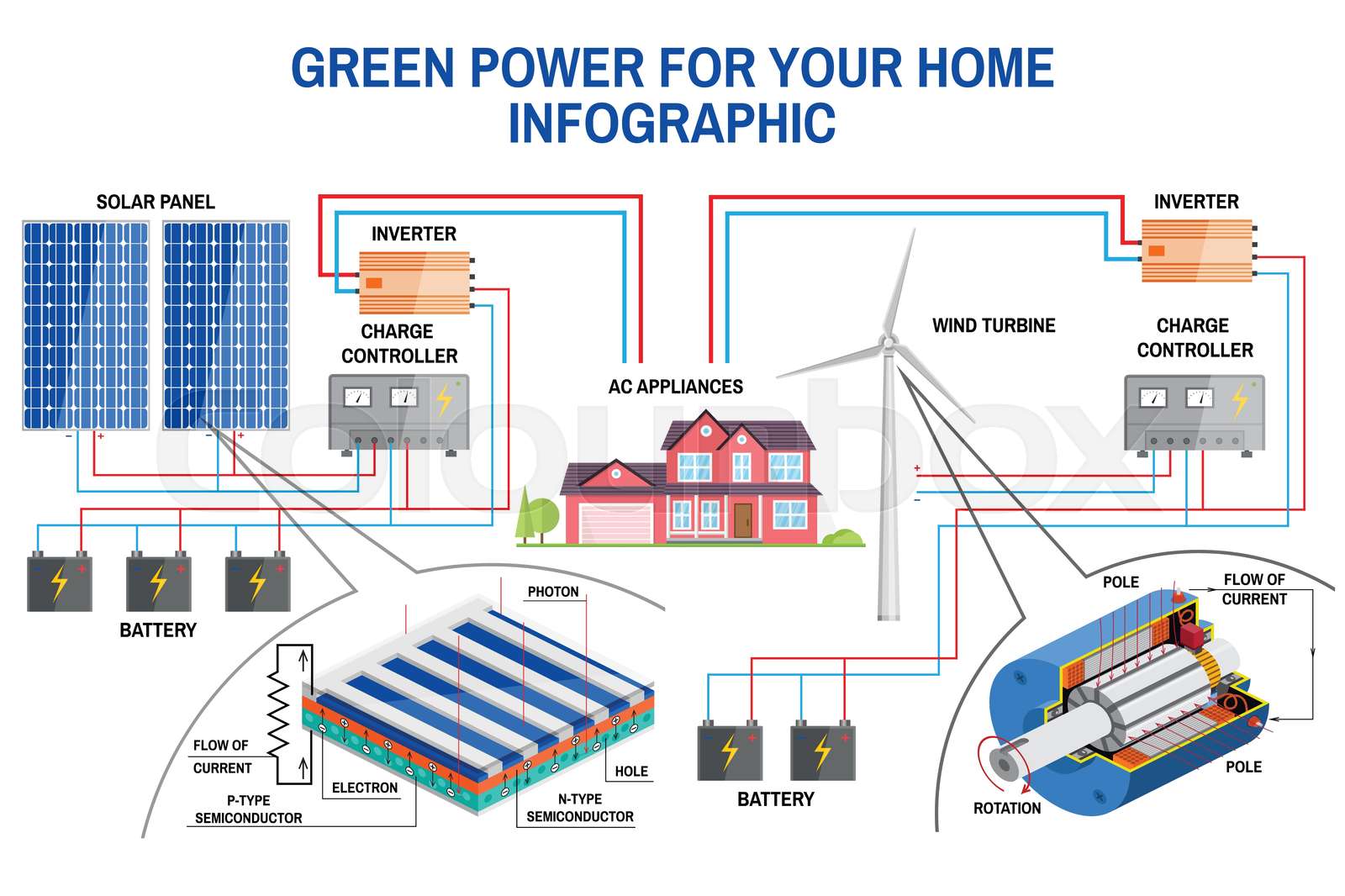 Home Solar System Schematic