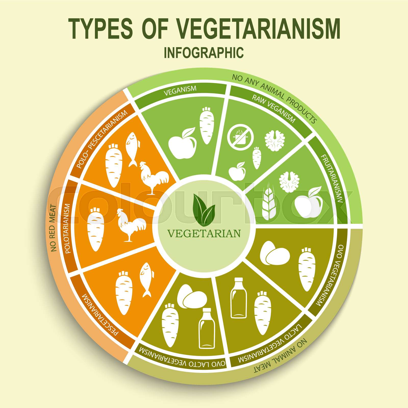 Infographic Vegan