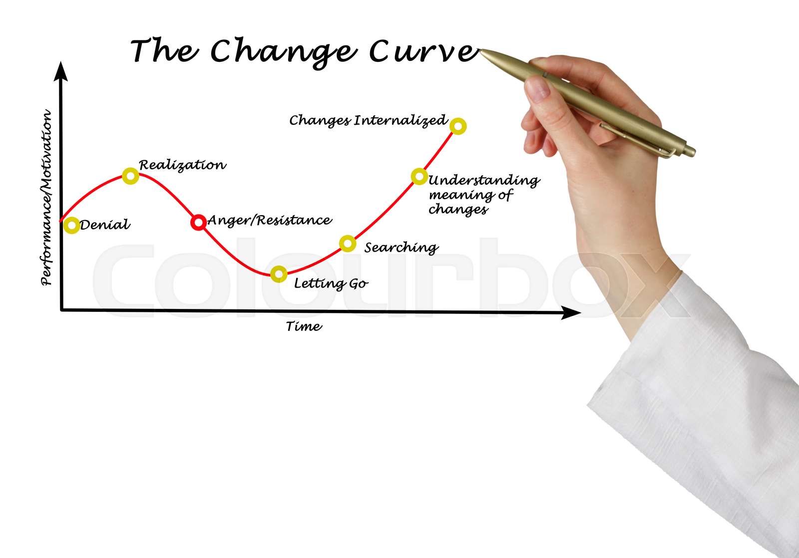 Change curve | Stock image | Colourbox