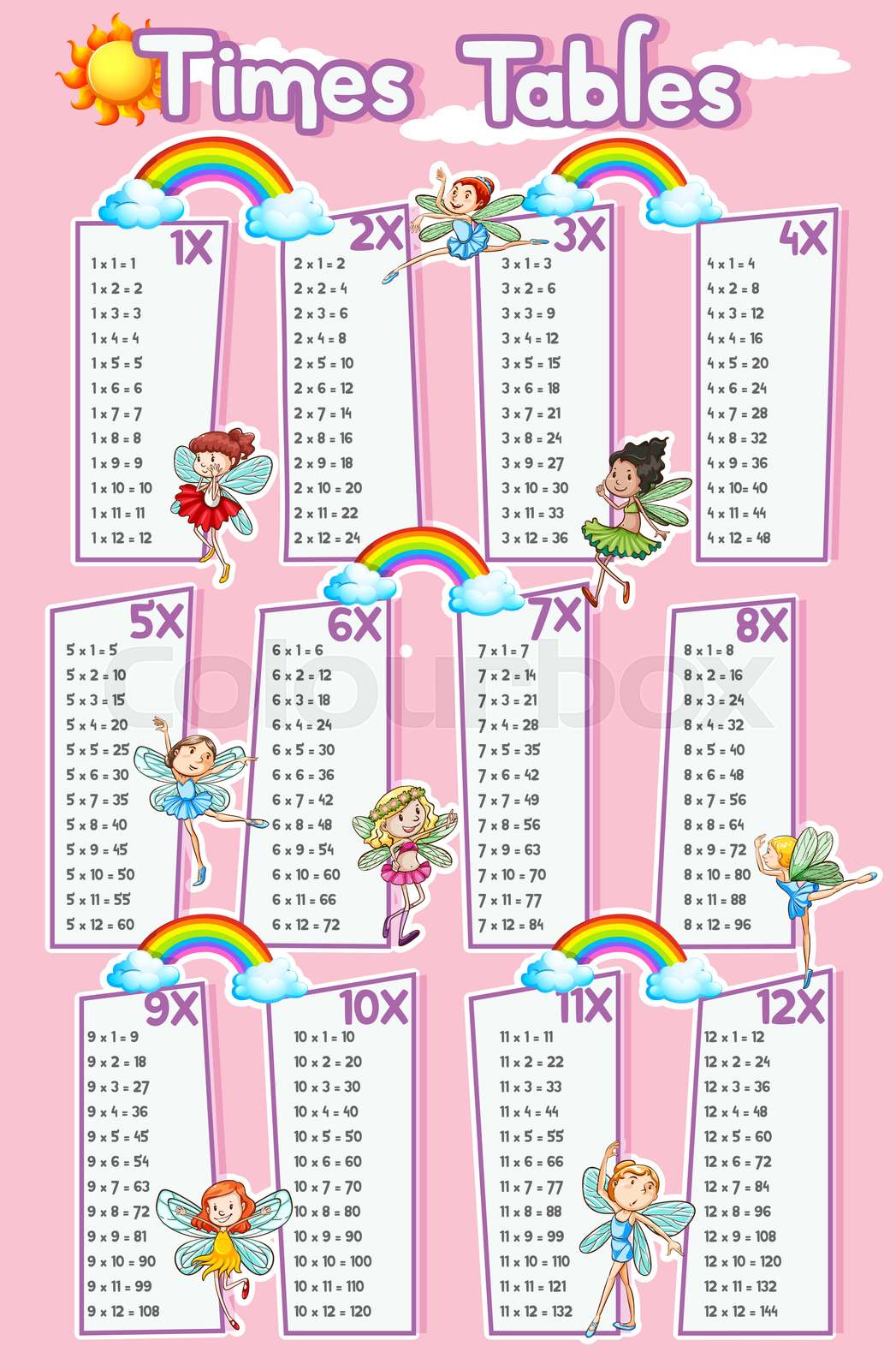 Times tables chart with fairies flying in background | Stock vector ...
