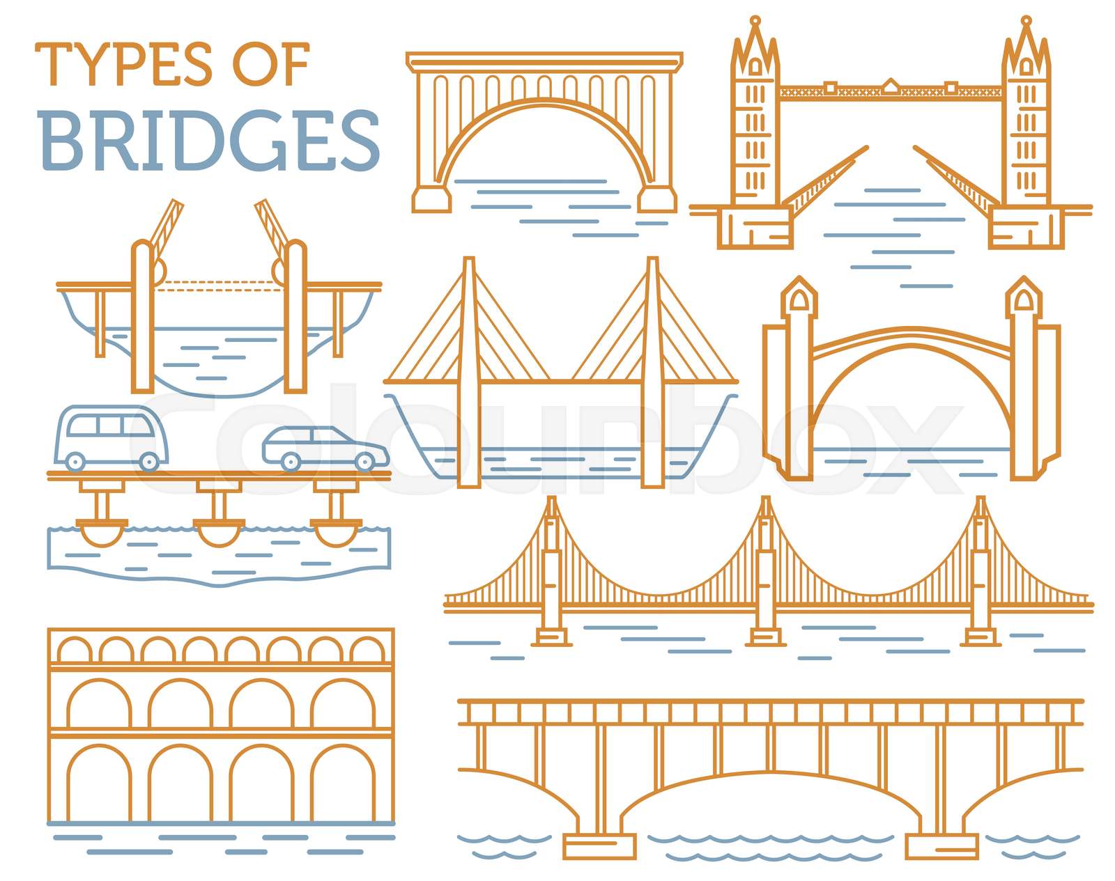 Types of bridges. Linear style ison set. Possible use in infographic ...