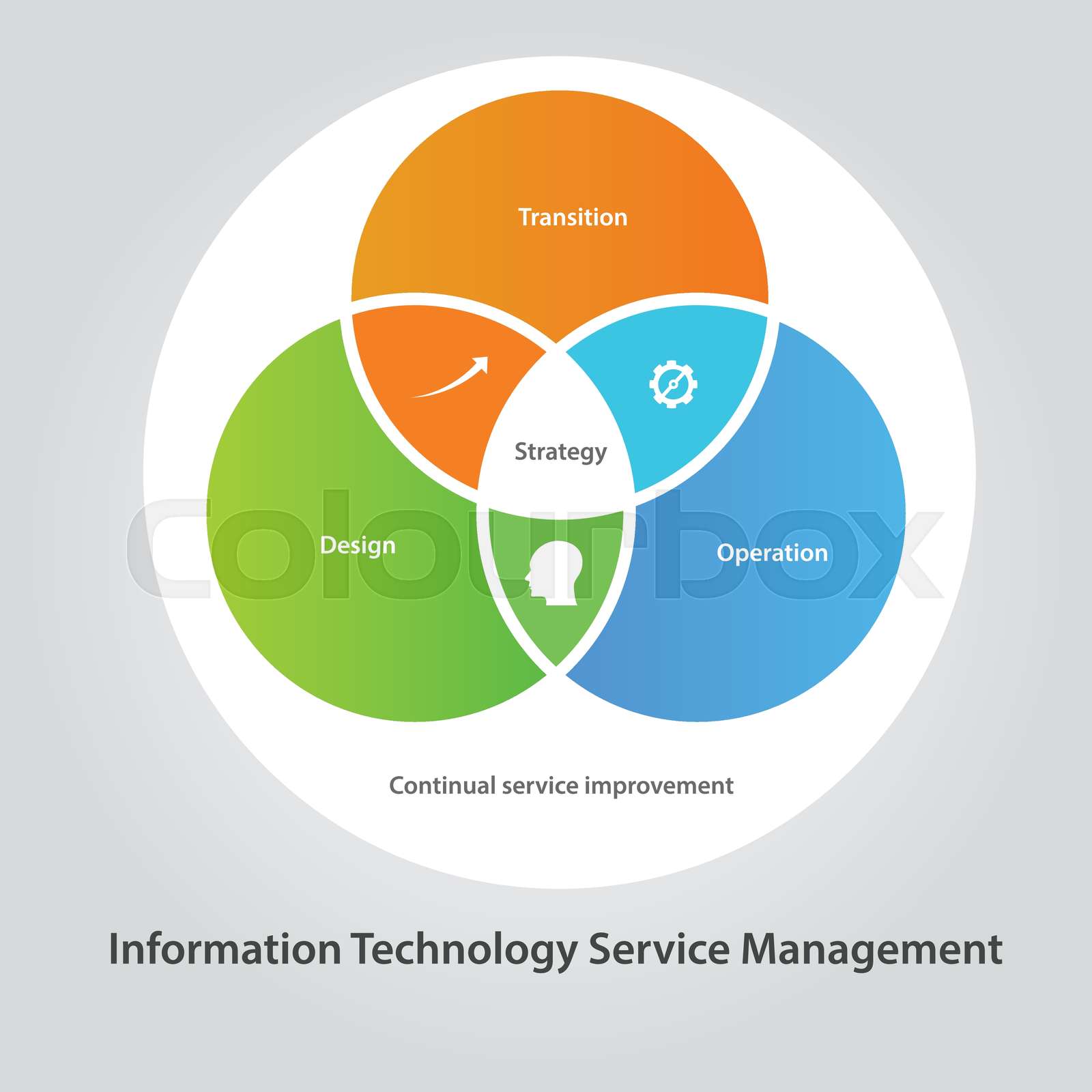 ITSM IT service management technology information | Stock vector ...