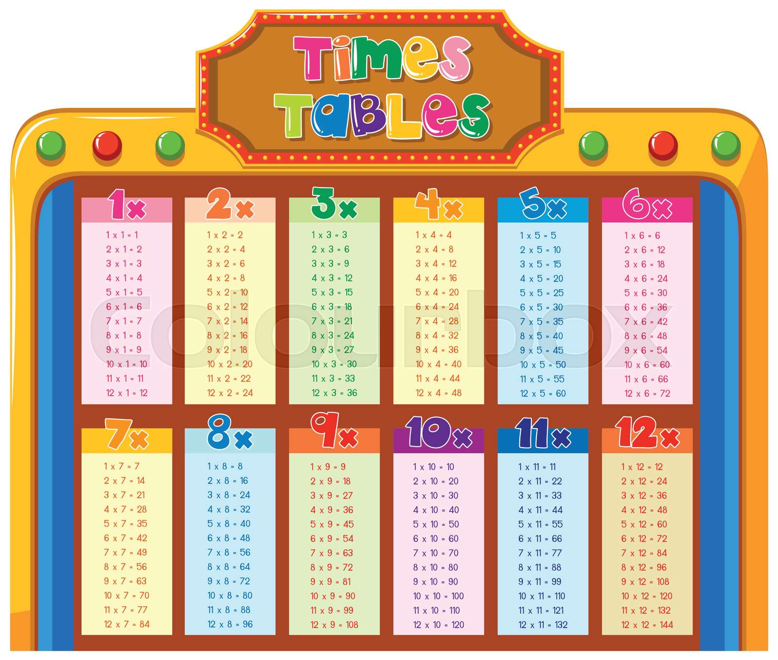 Times tables chart with colorful background | Stock vector | Colourbox