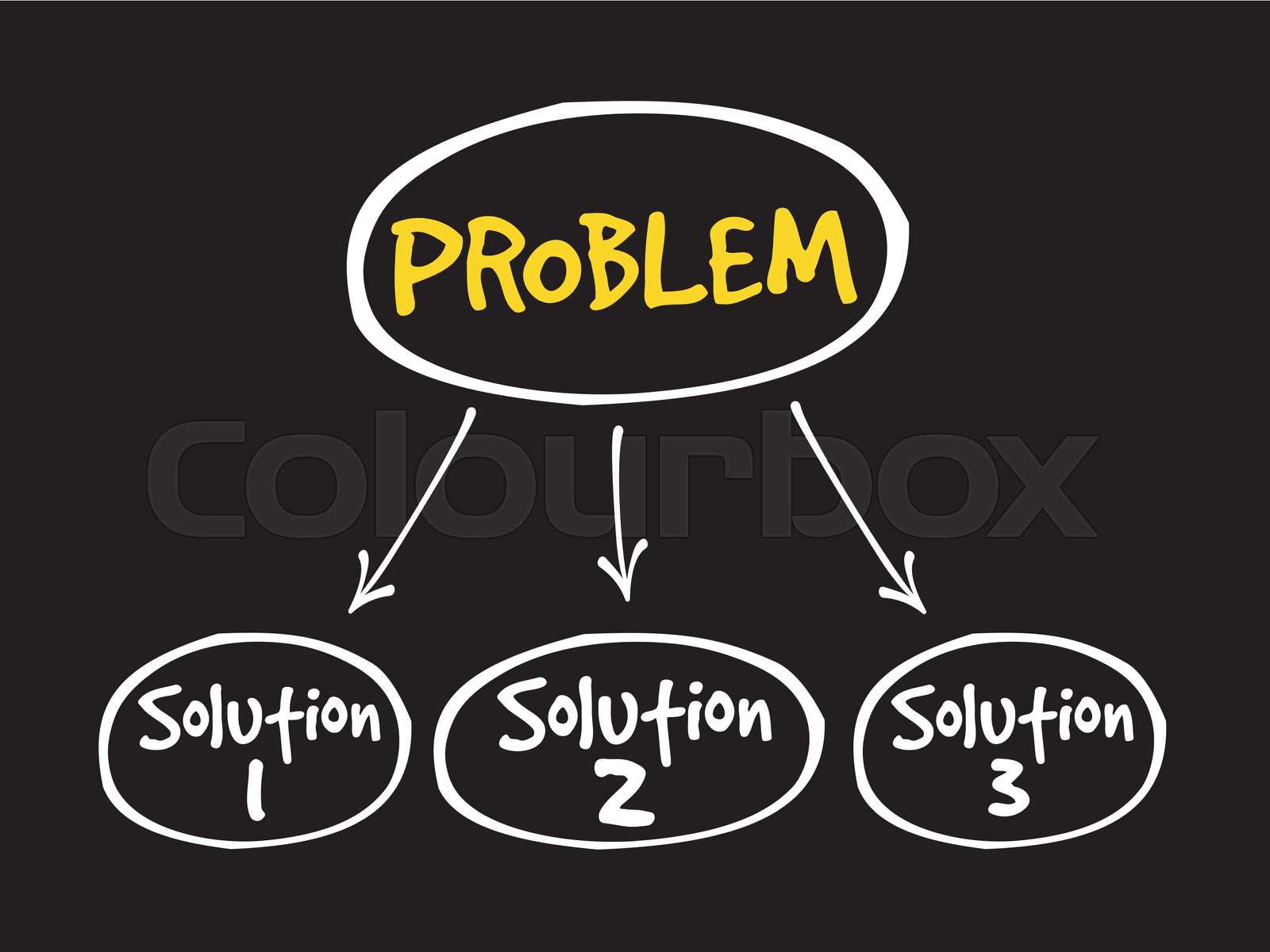 Problem solving aid mind map | Stock vector | Colourbox