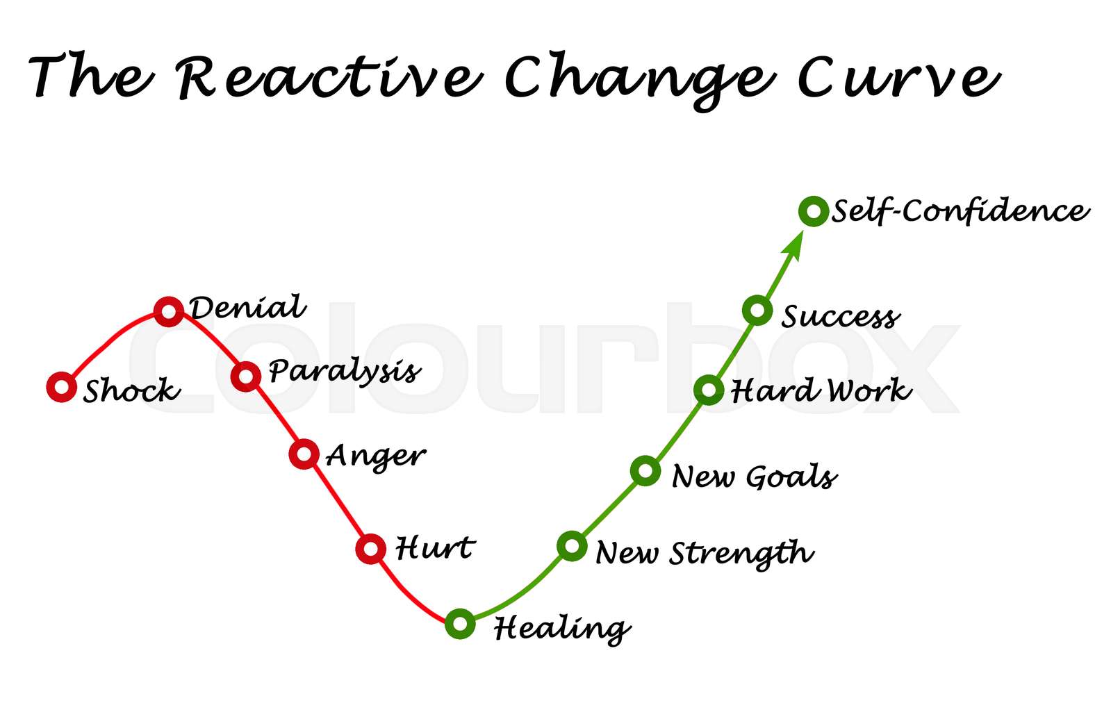 Reactive Change Curve | Stock image | Colourbox