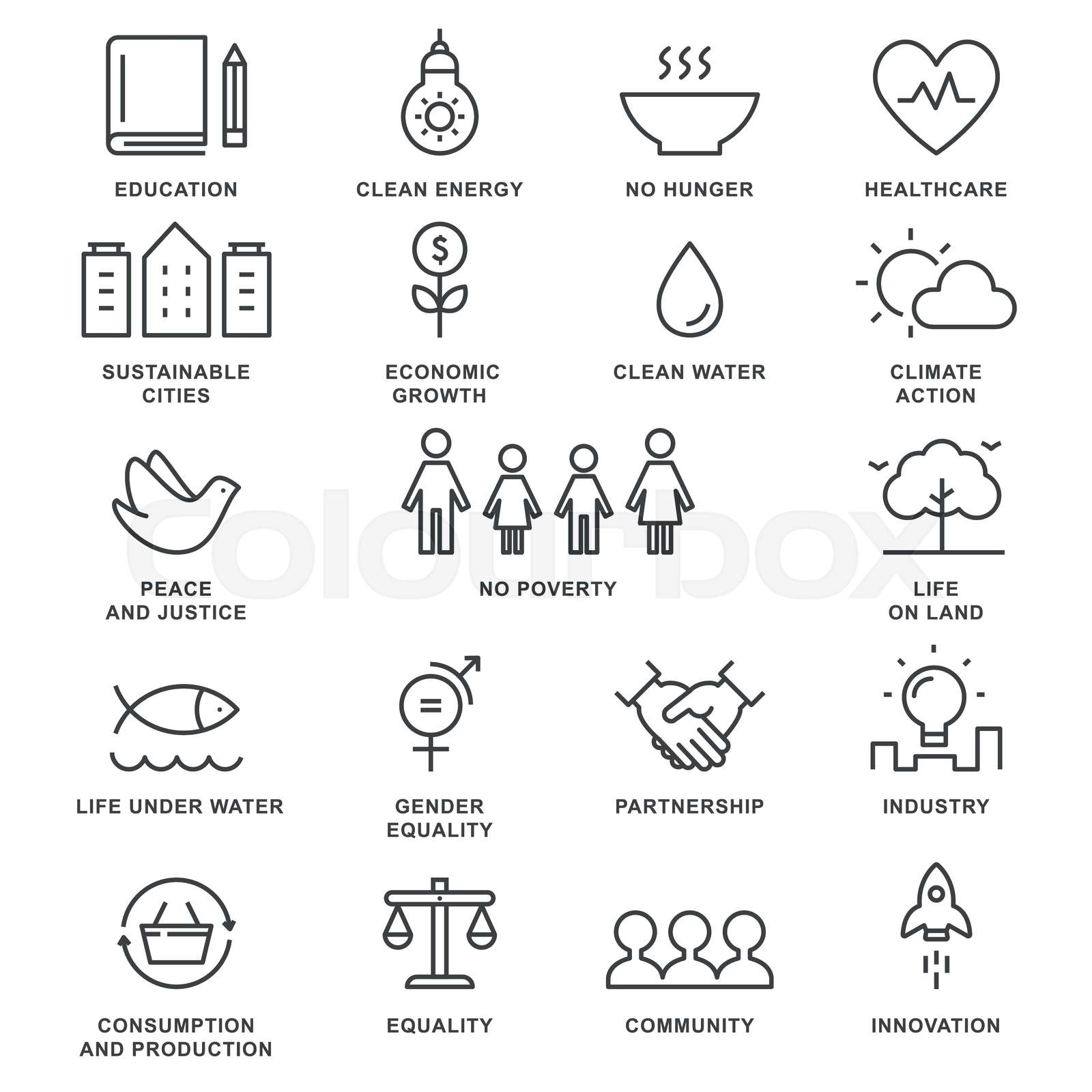 Sustainable Development Goals and Sustainable Living Implementation ...