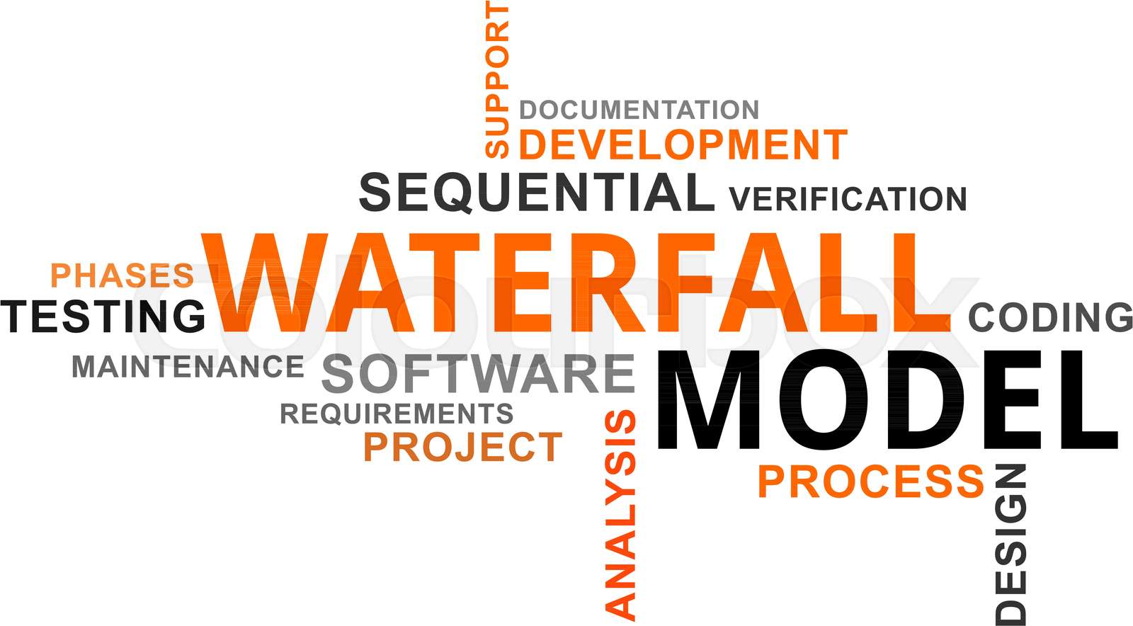 word cloud - waterfall model | Stock vector | Colourbox