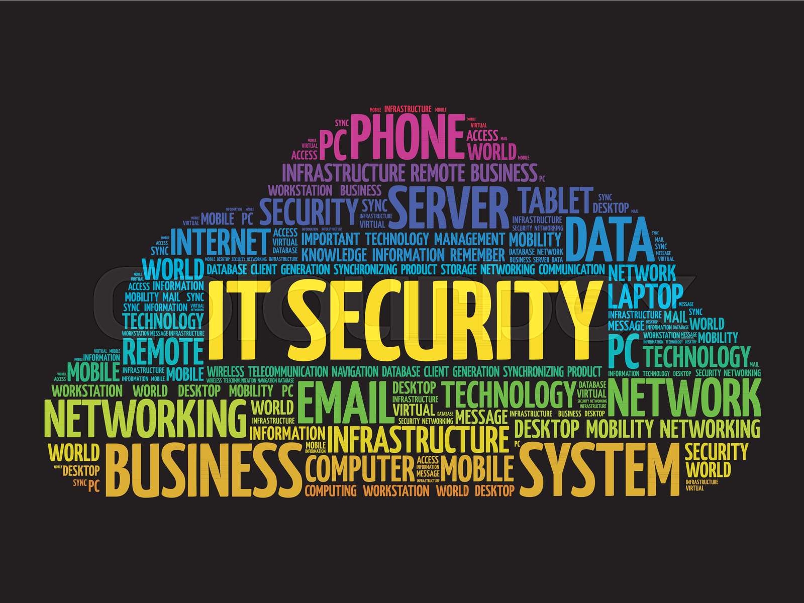 IT Security word cloud collage | Stock vector | Colourbox