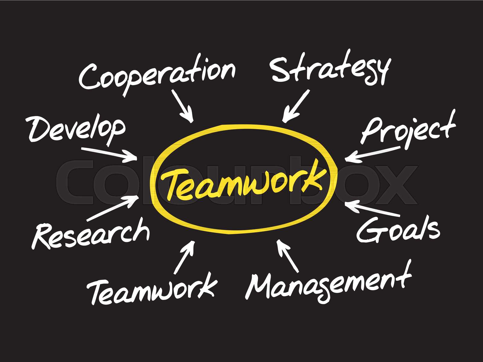 Hand drawn Teamwork mind map | Stock vector | Colourbox