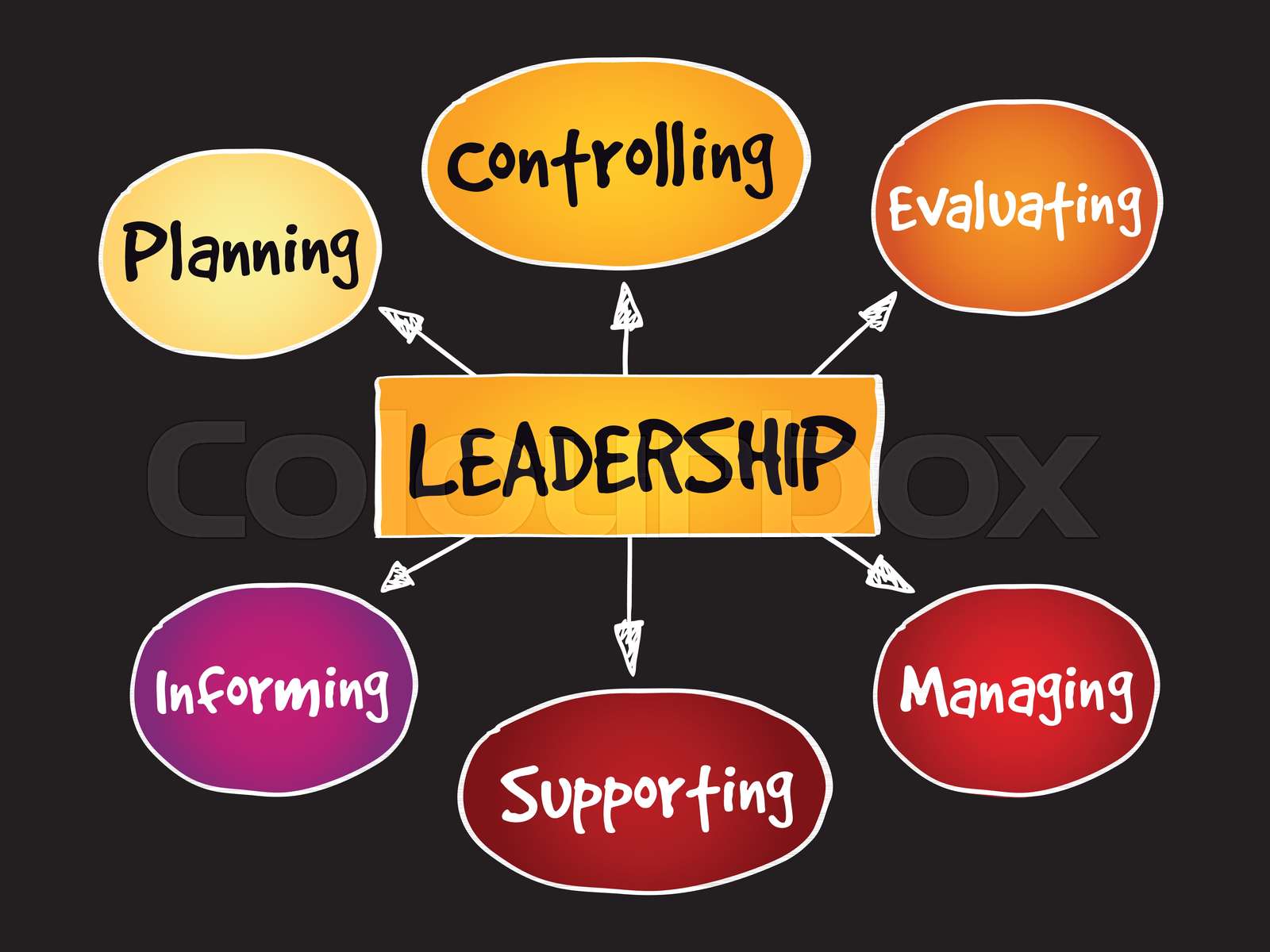 Leadership mind map | Stock vector | Colourbox
