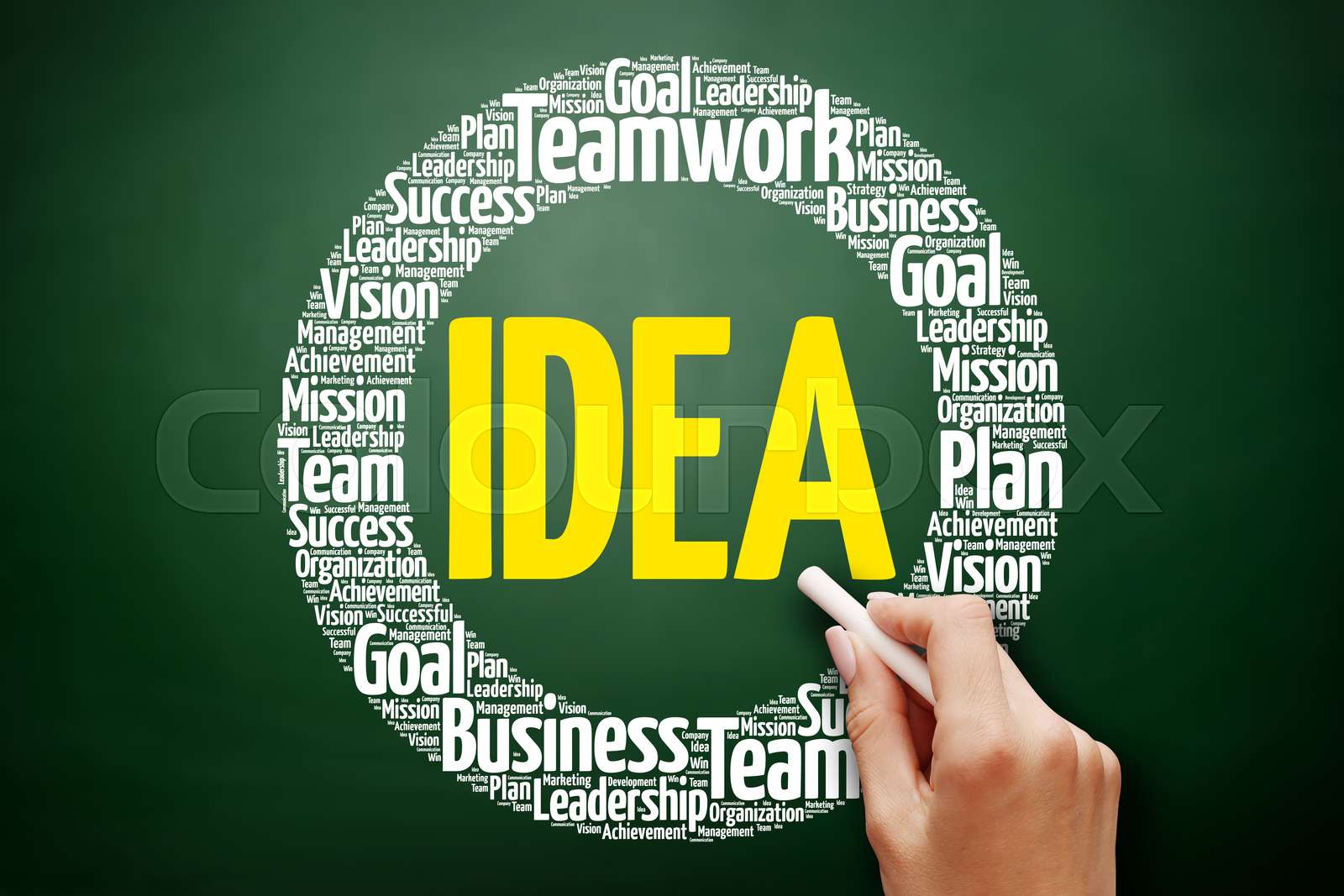 Idea plan word cloud collage | Stock image | Colourbox