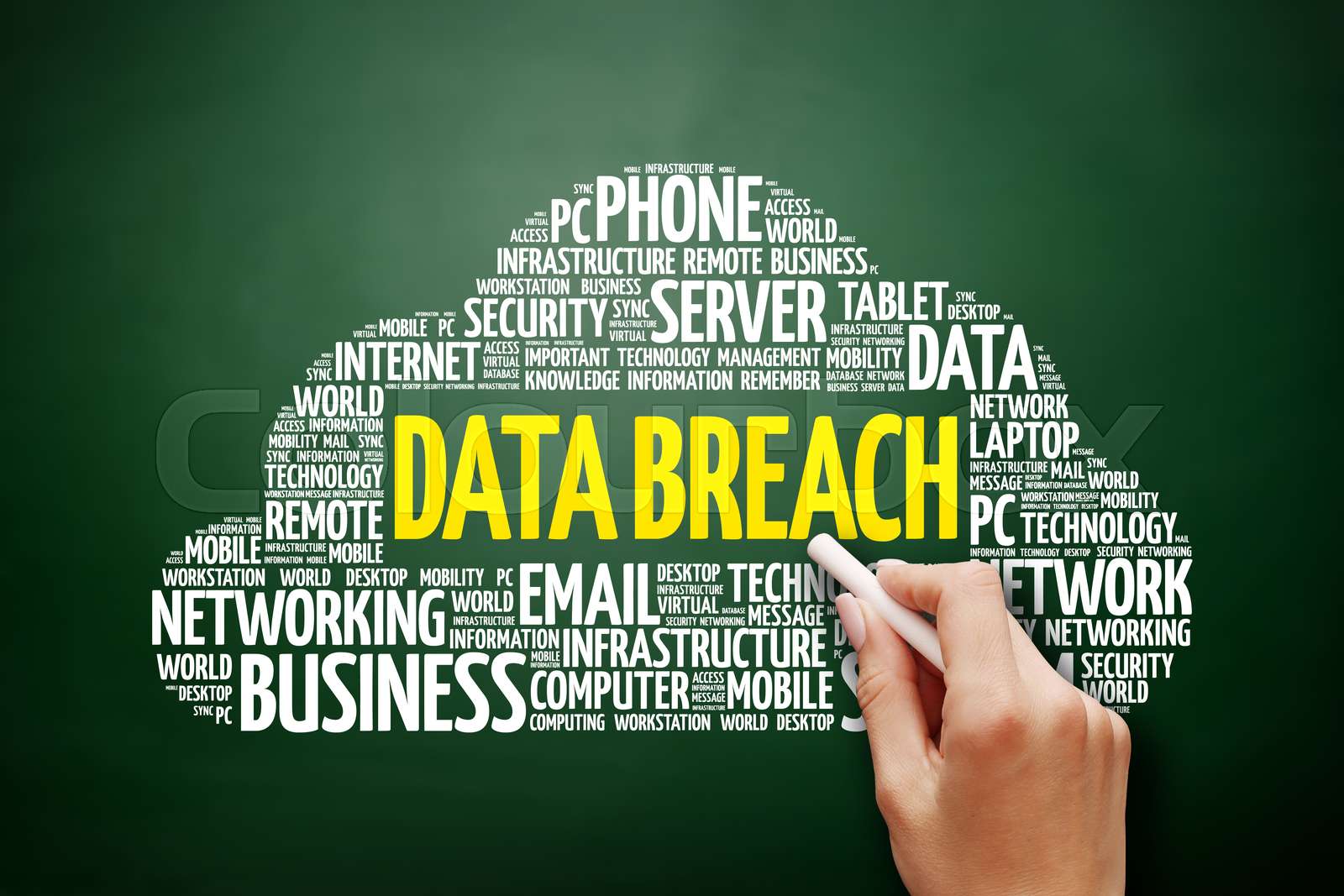 Data Breach word cloud collage | Stock image | Colourbox Data Breach word cloud collage | Stock image | Colourbox