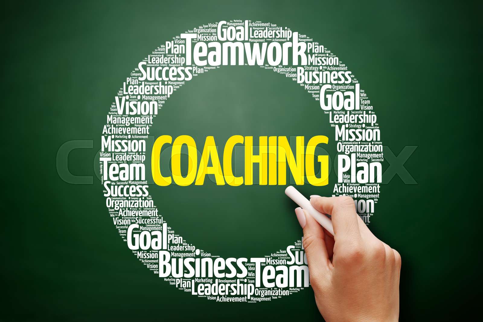Coaching word cloud collage | Stock image | Colourbox