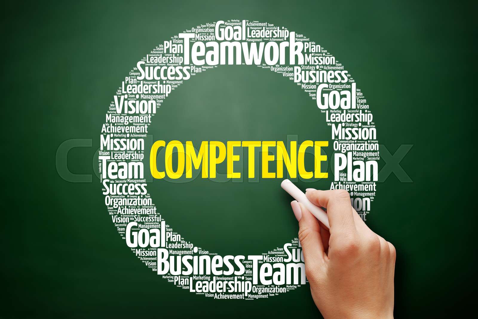 COMPETENCE word cloud collage | Stock image | Colourbox