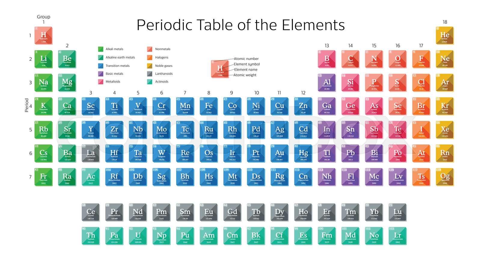 Periodic table of the elements | Stock vector | Colourbox