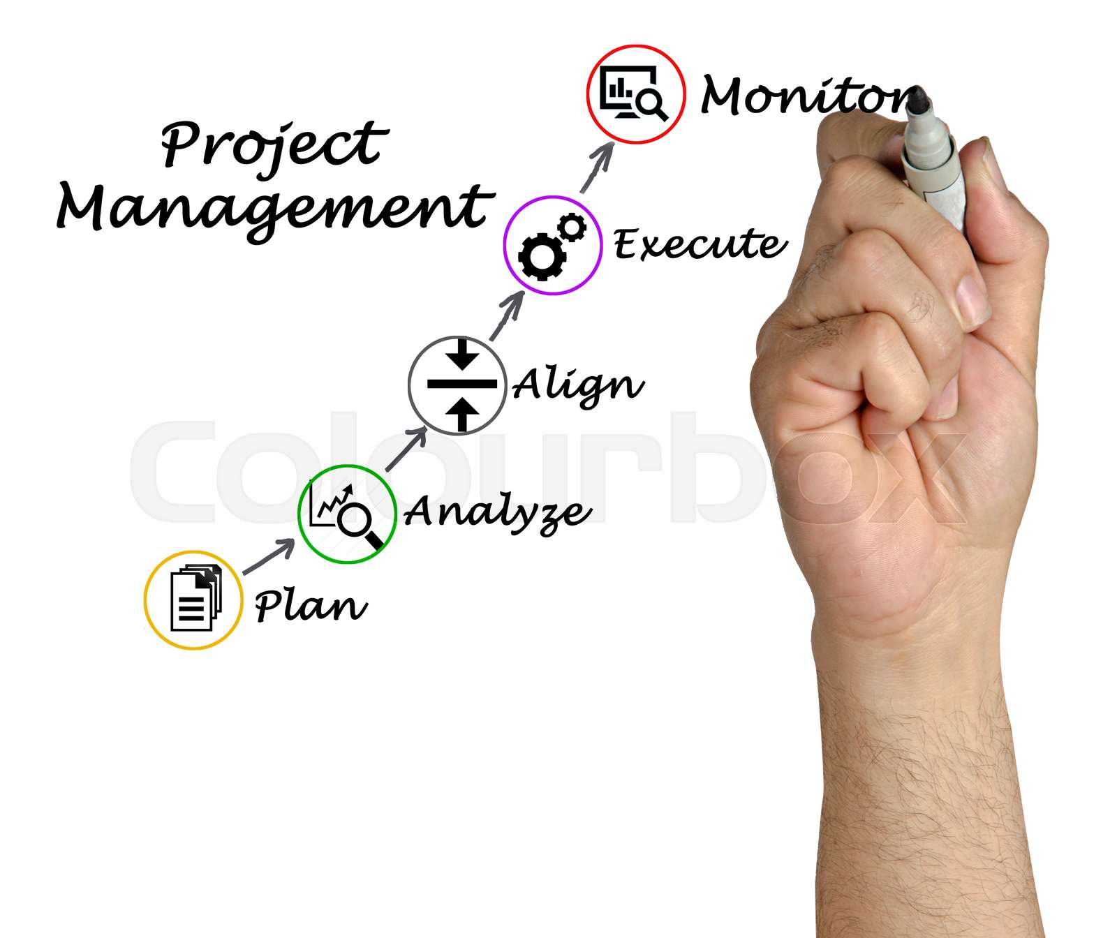Project Management Process Stock Image Colourbox project-management-process-stock-image-colourbox