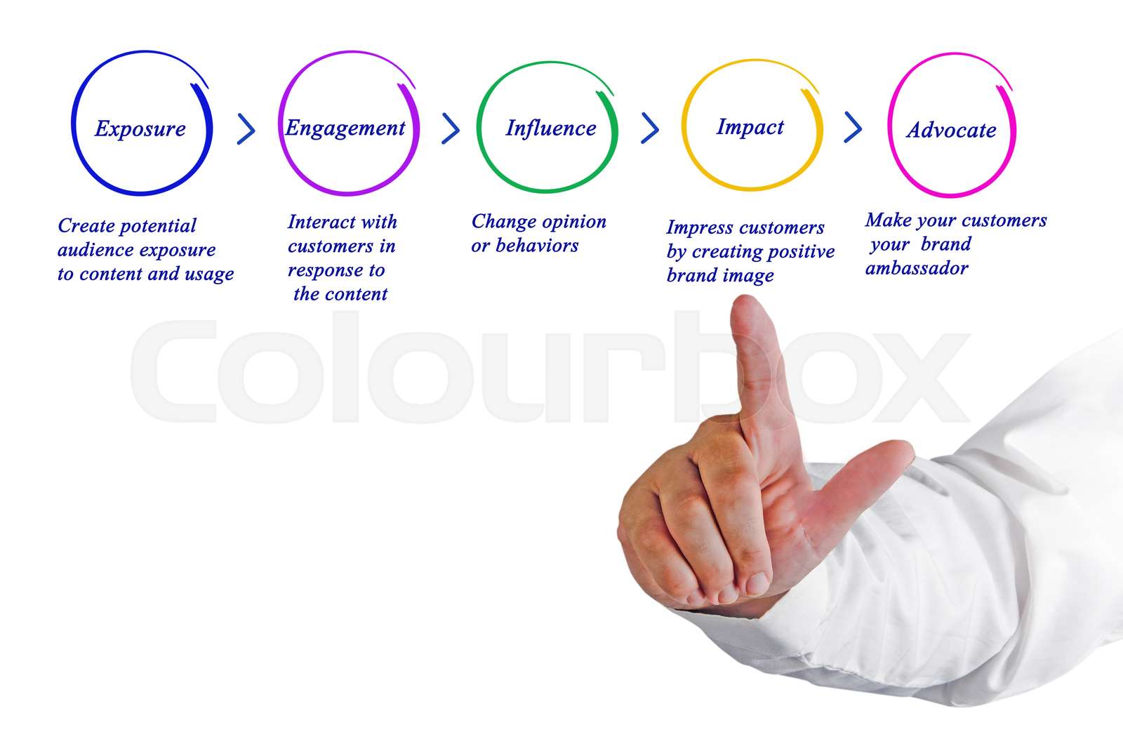 Diagram of Drug Development Process | Stock image | Colourbox