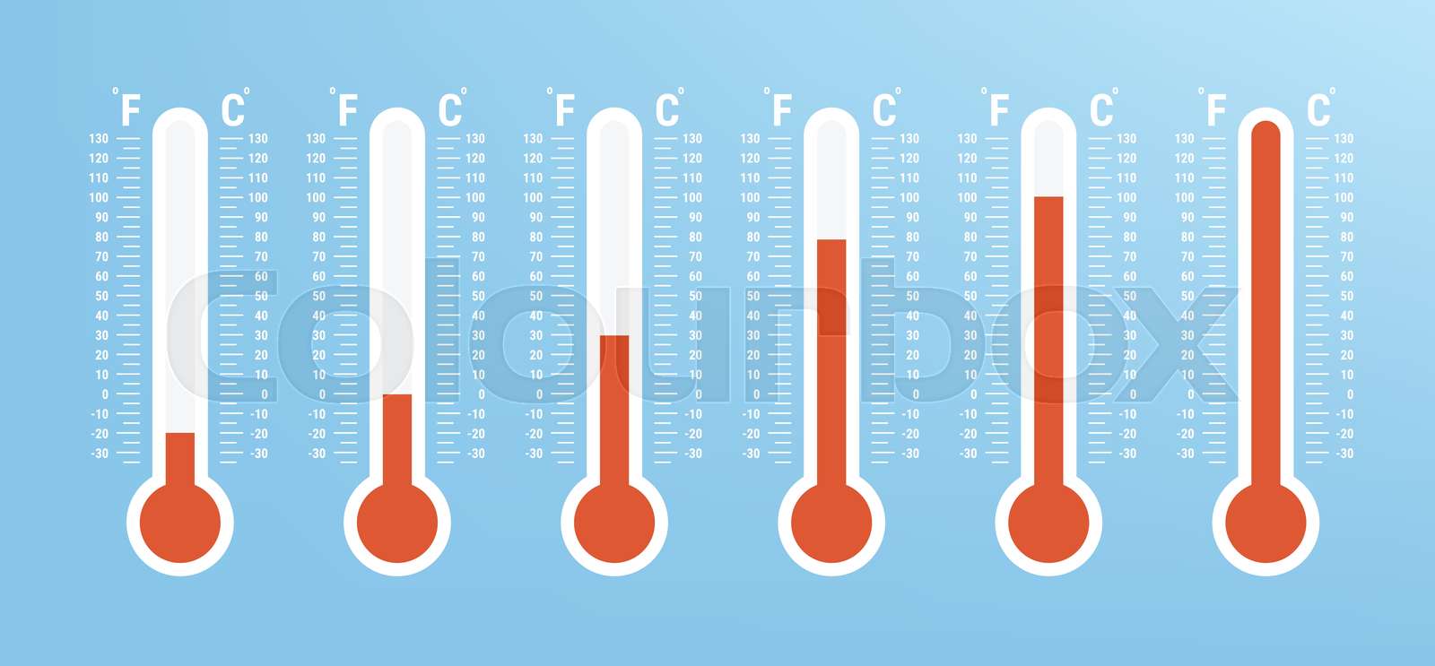 illustration of red thermometers with different levels, flat style ...