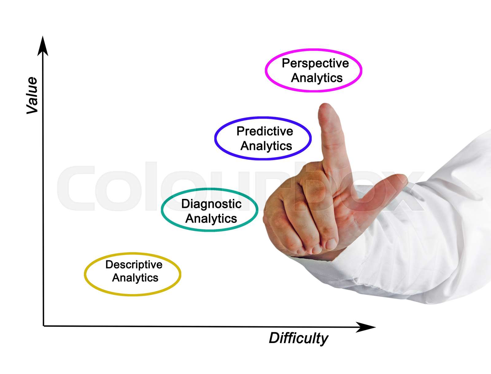 Graph showing different types of analysis | Stock image | Colourbox