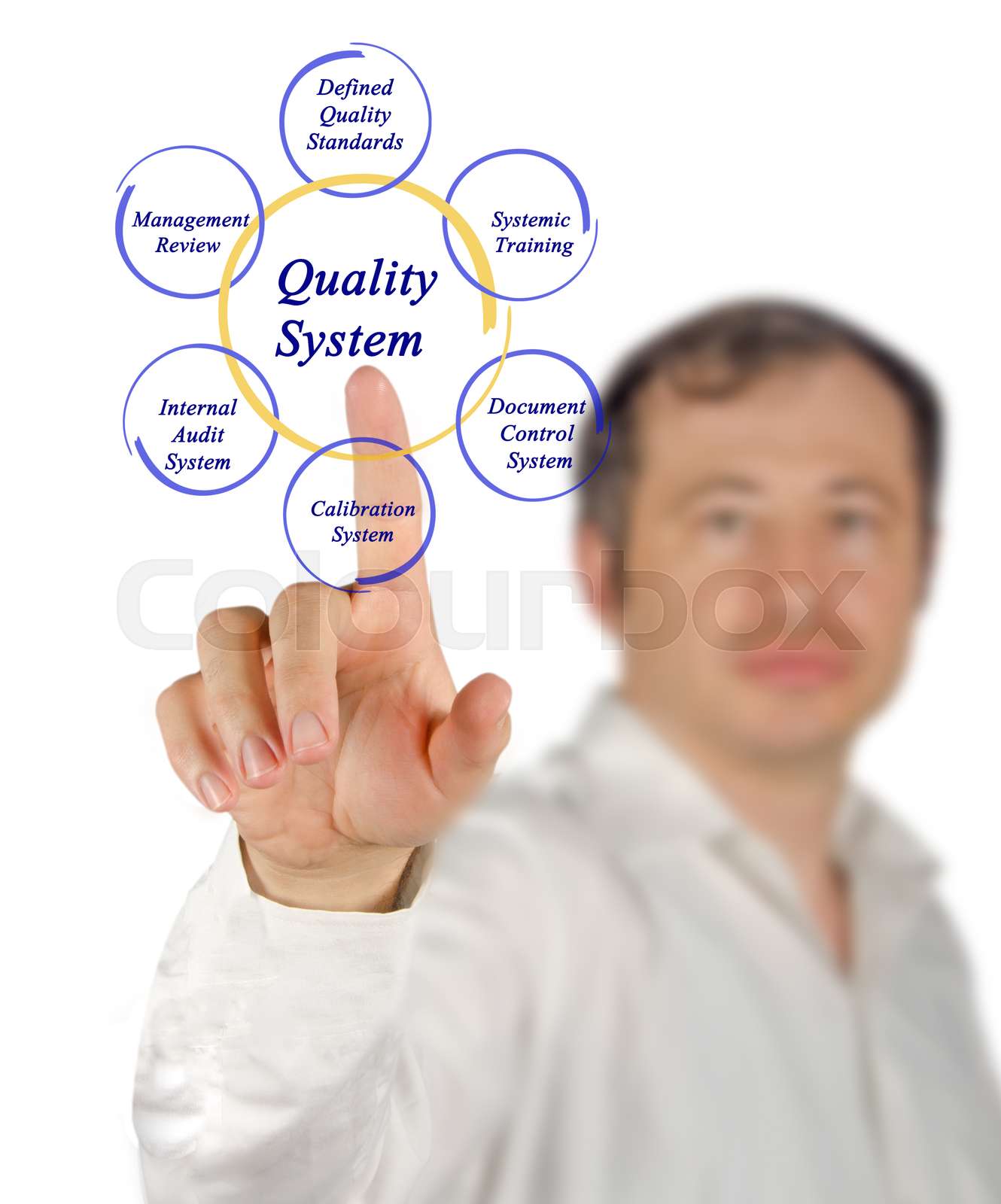 components-of-quality-system-stock-image-colourbox