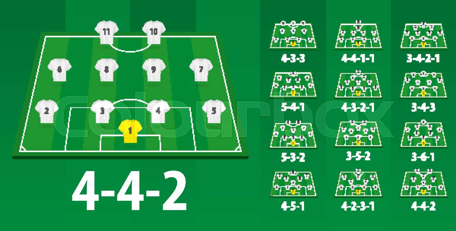Football lineups formation, different soccer formation on field ...
