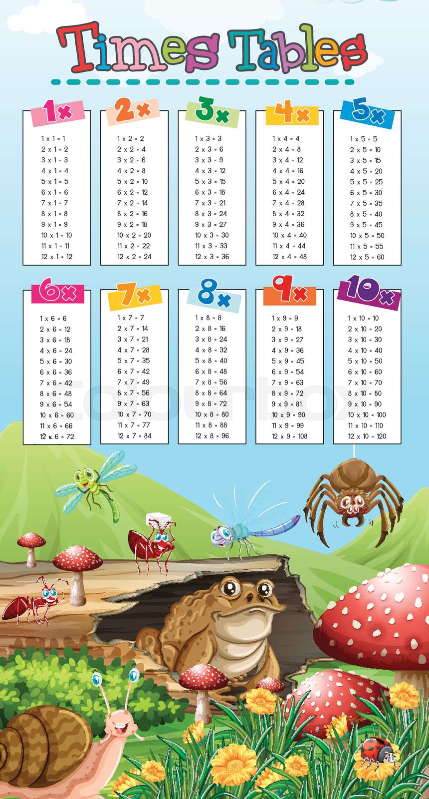 A Nature Scene of Math Times Tables | Stock vector | Colourbox