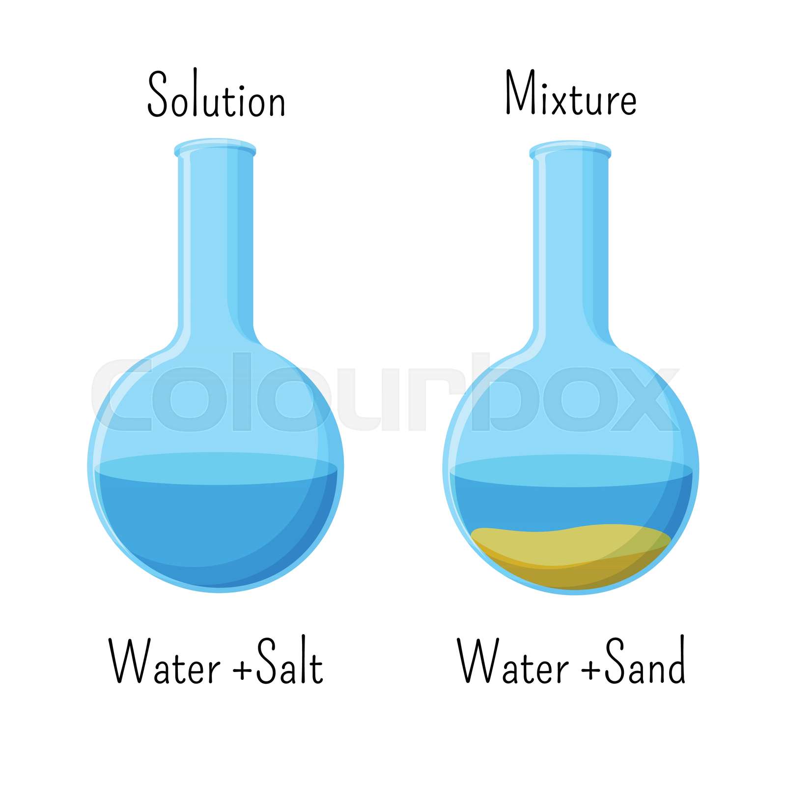 Sand In Water Beaker