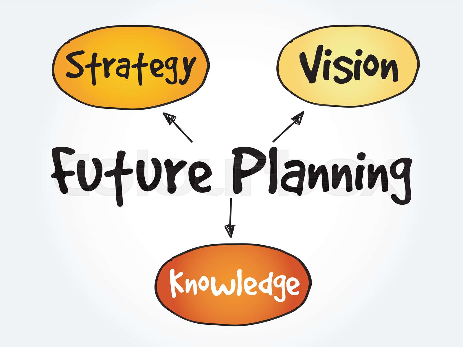Future planning (knowledge, strategy, vision) | Stock vector | Colourbox