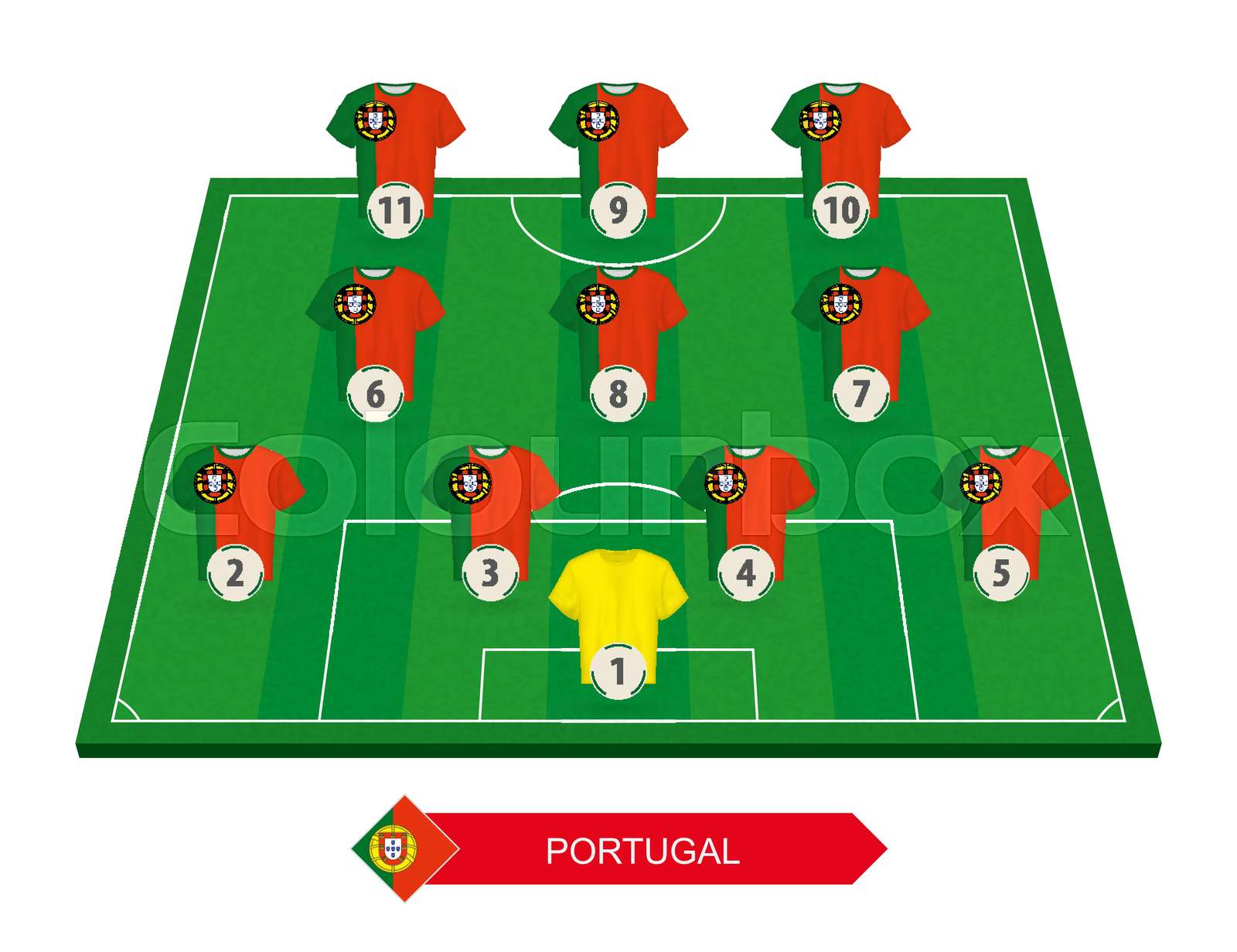 Portugal football team lineup on soccer field for European football ...