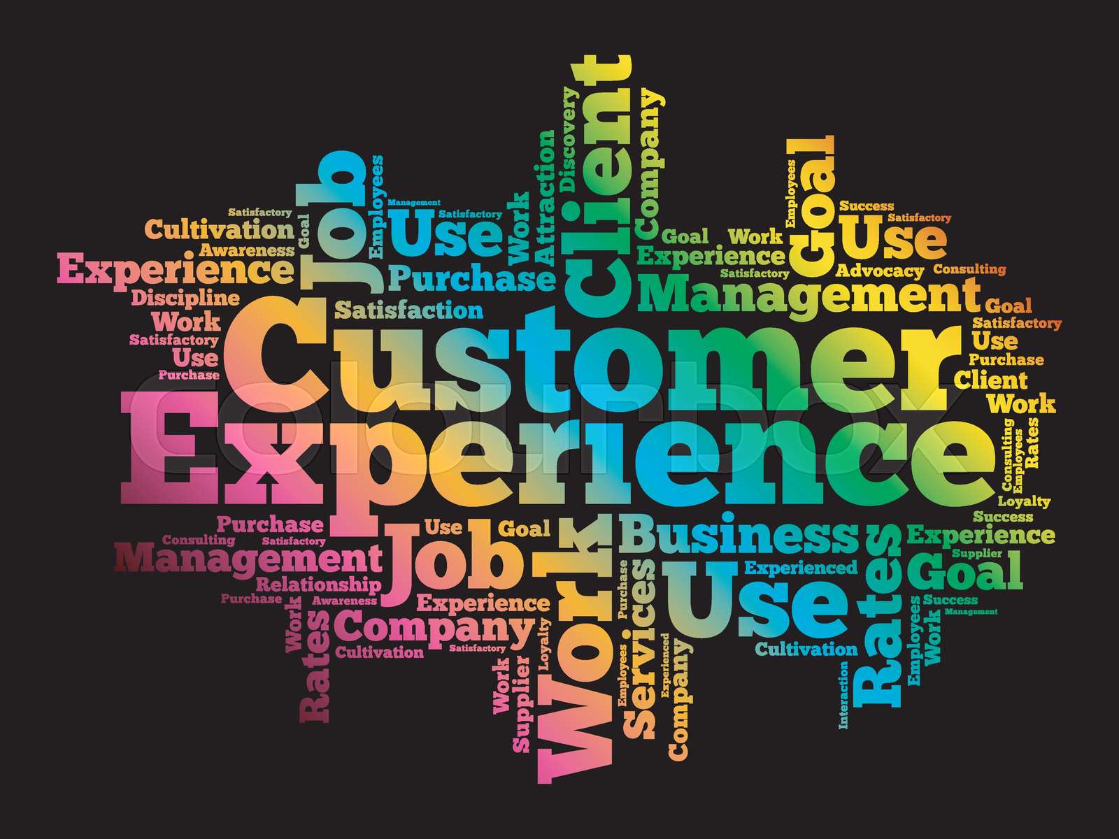 Customer Experience word cloud | Stock vector | Colourbox