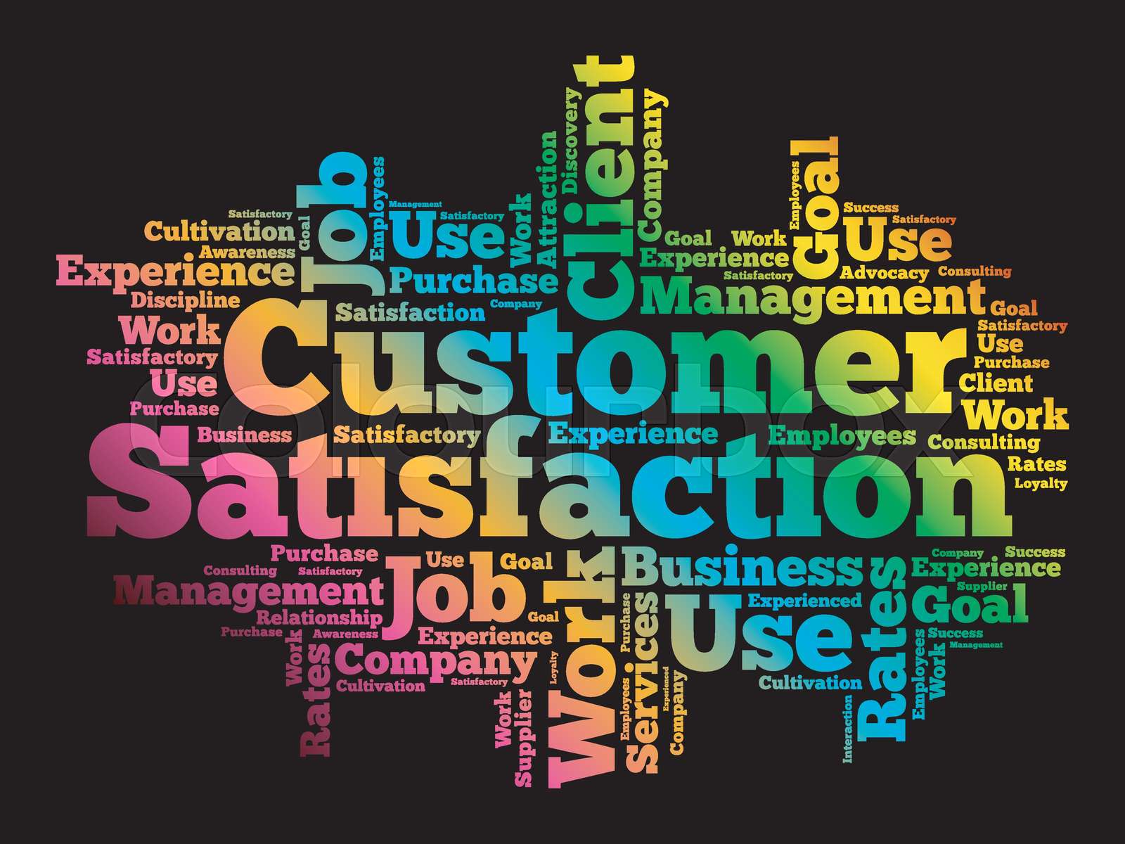 Customer Satisfaction word cloud | Stock vector | Colourbox