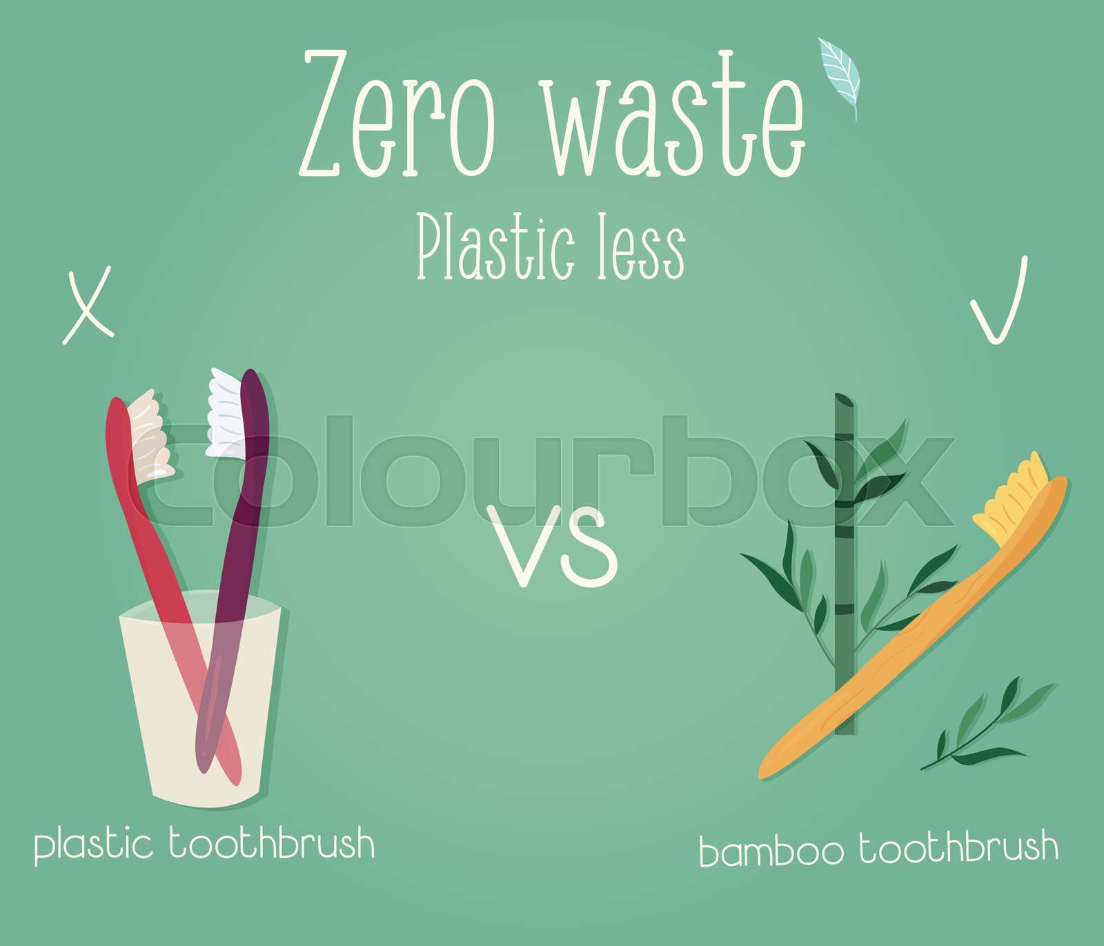 Zero waste concept poster. Eco education | Stock vector | Colourbox