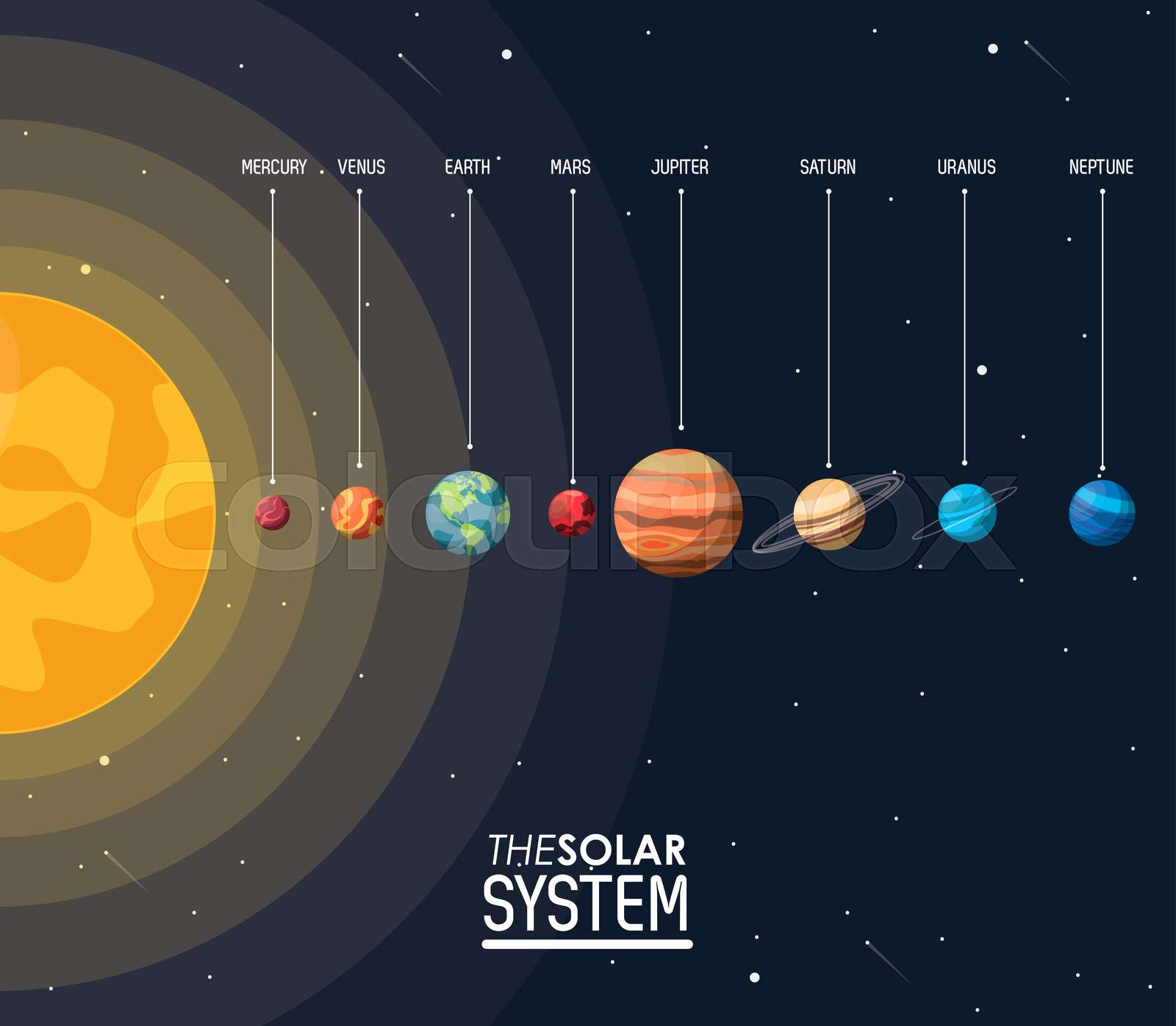 Long Solar System Poster
