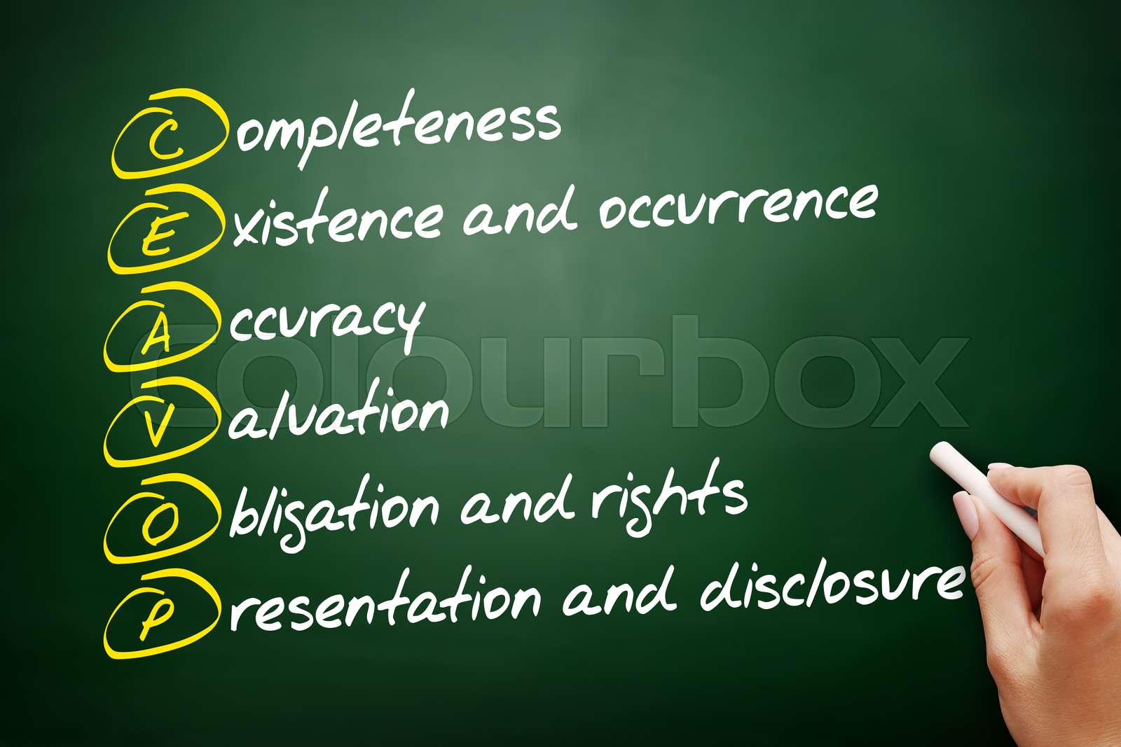 Assertions CEAVOP - acronym concept | Stock image | Colourbox