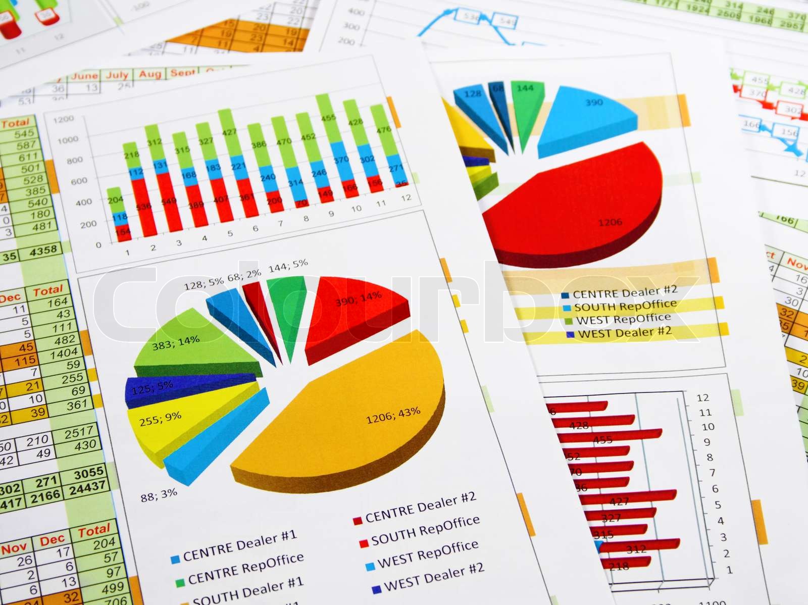 Sales Report in Graphs and Diagrams | Stock image | Colourbox
