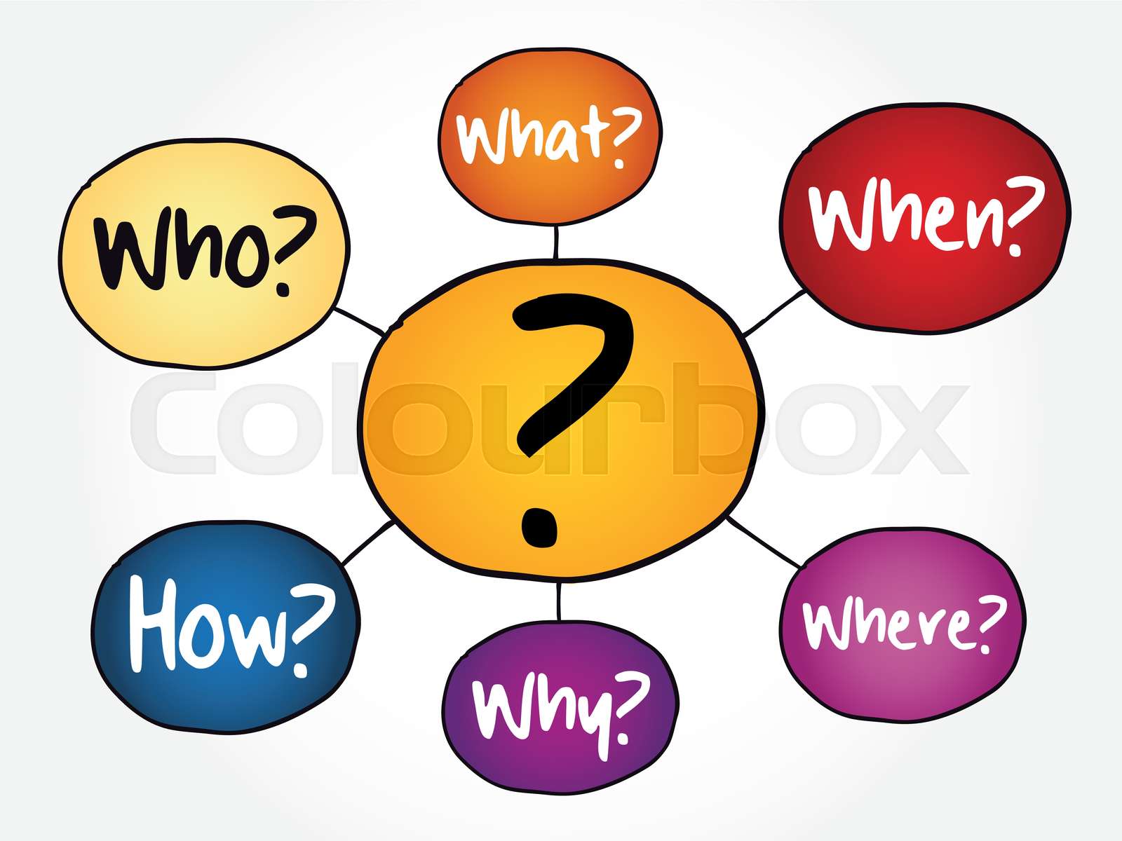 Question mark, mind map flowchart | Stock vector | Colourbox