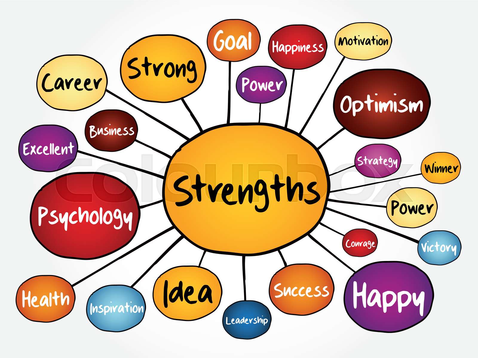 Strengths mind map flowchart | Stock vector | Colourbox