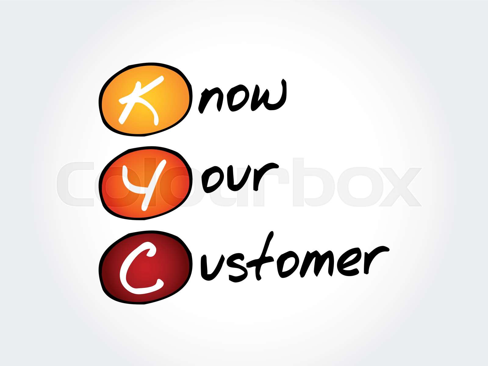 KYC - Know Your Customer acronym | Stock vector | Colourbox