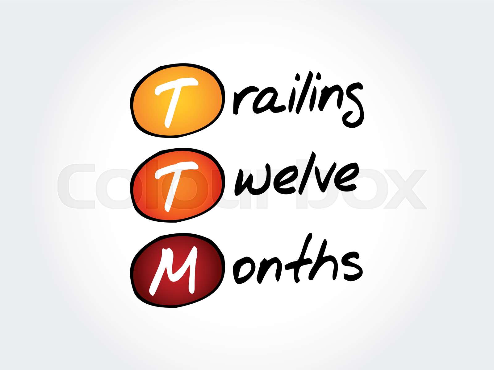 TTM - Trailing Twelve Months acronym | Stock vector | Colourbox